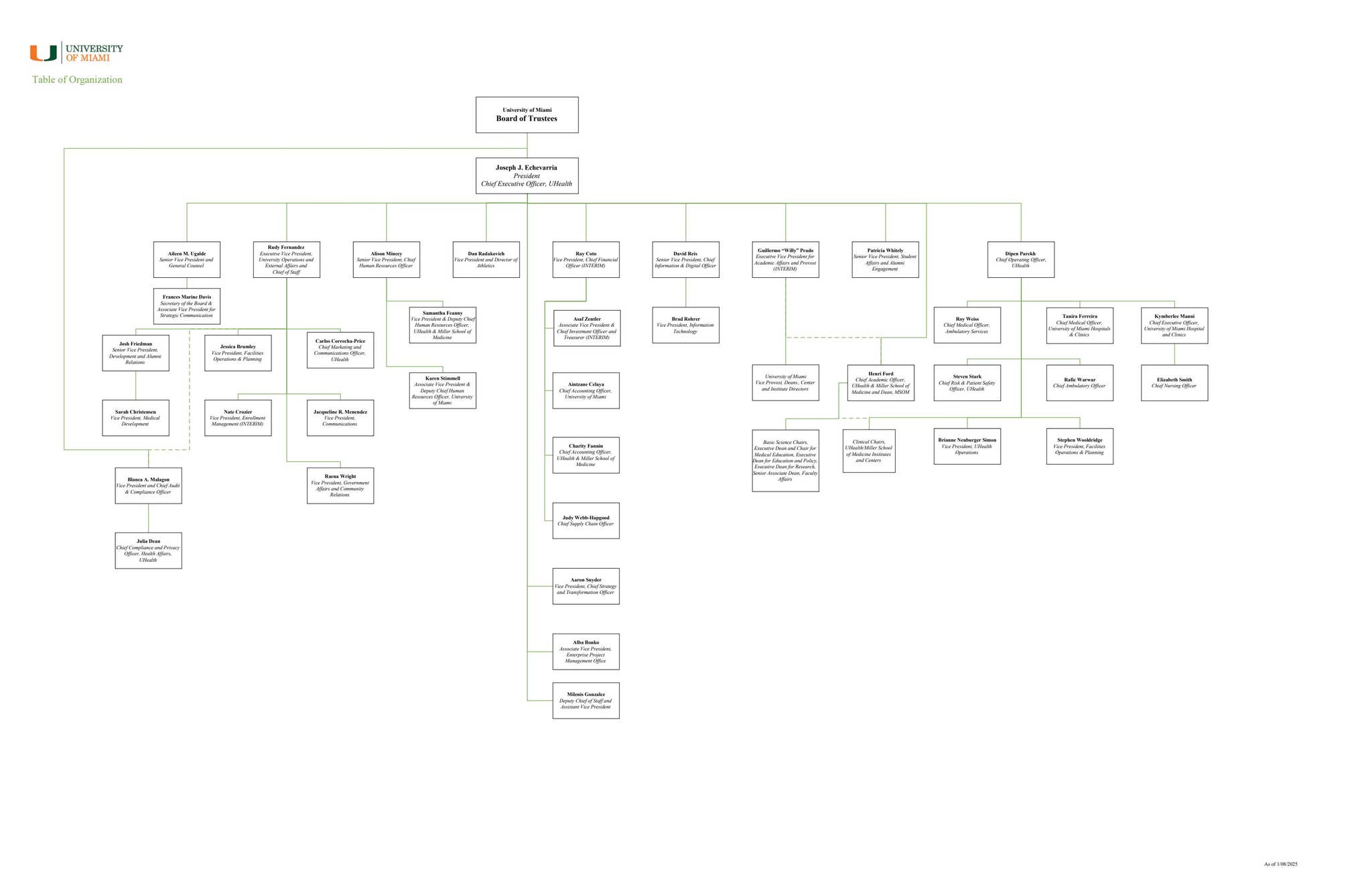 University of Miami Organizational Chart by University of Miami - Issuu