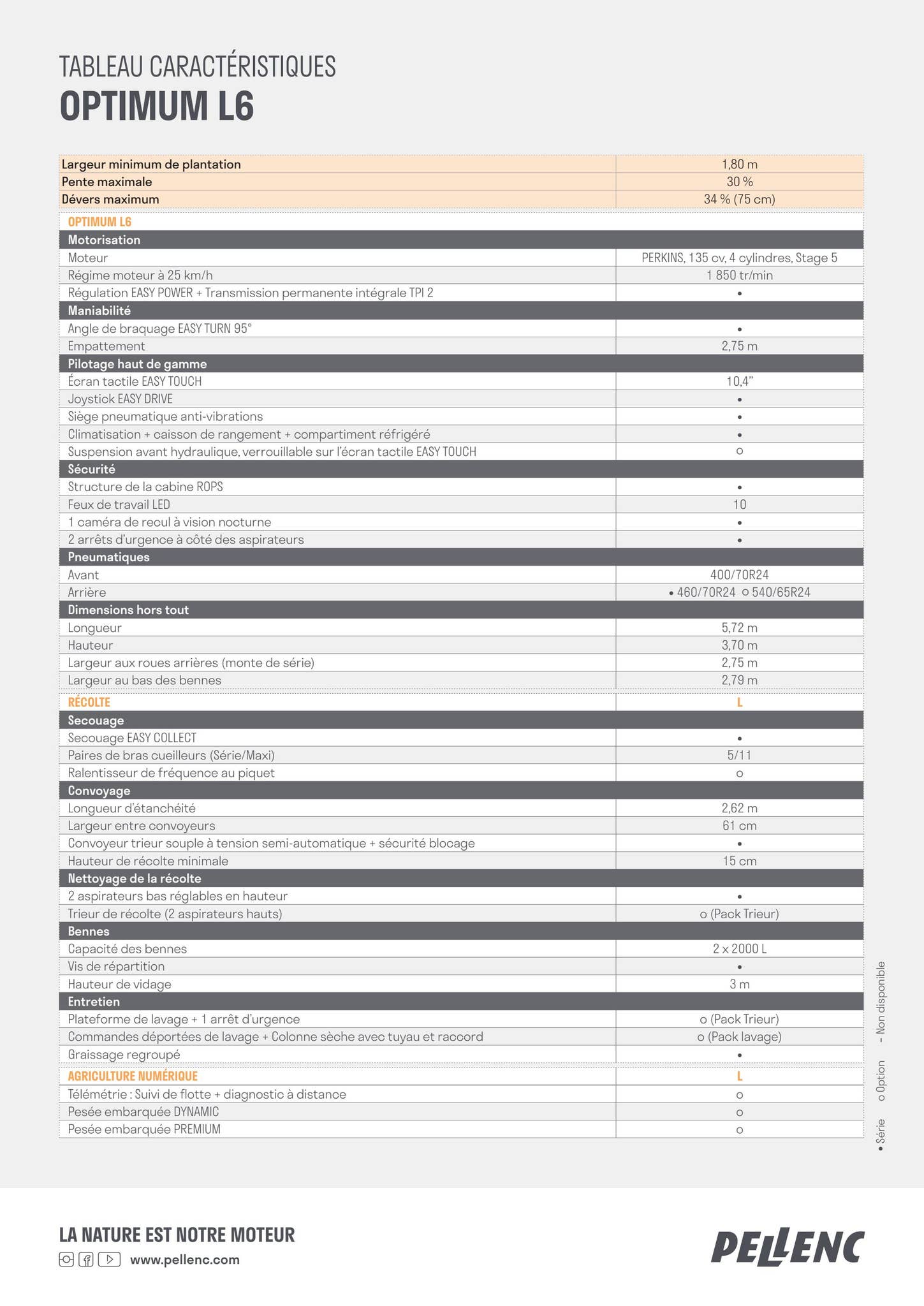 WEB_L6_Tableau de caracteristiques techniques Optimum_A4_jan25 by ...