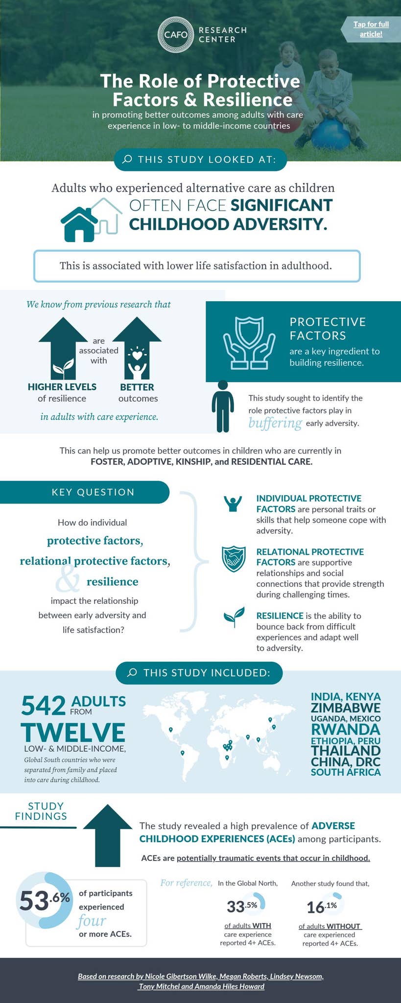 Center: Infographic: The Role of Protective Factors & Resilience by ...