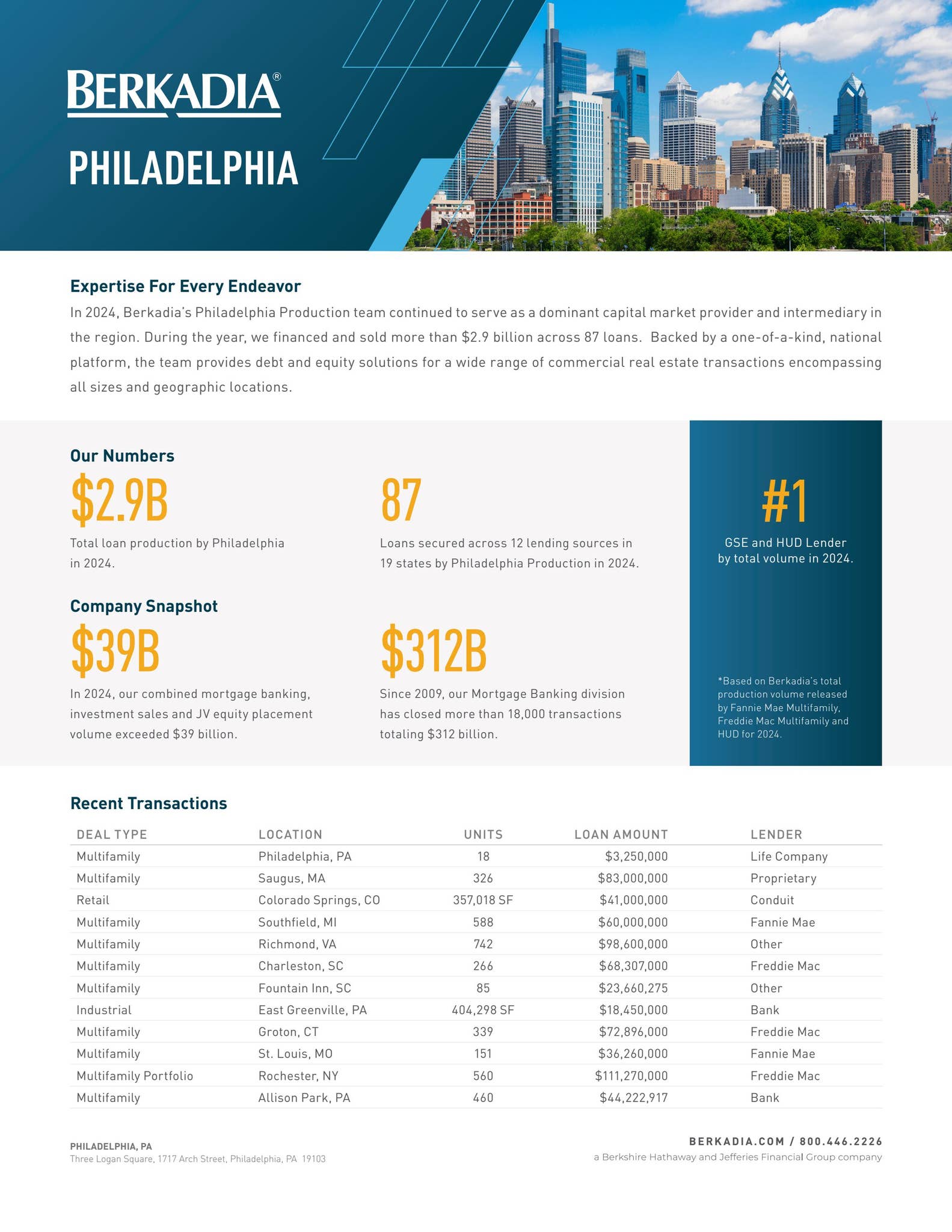 Berkadia Philadelphia Mortgage Banking Brochure 2025 by Studio Blue - Issuu