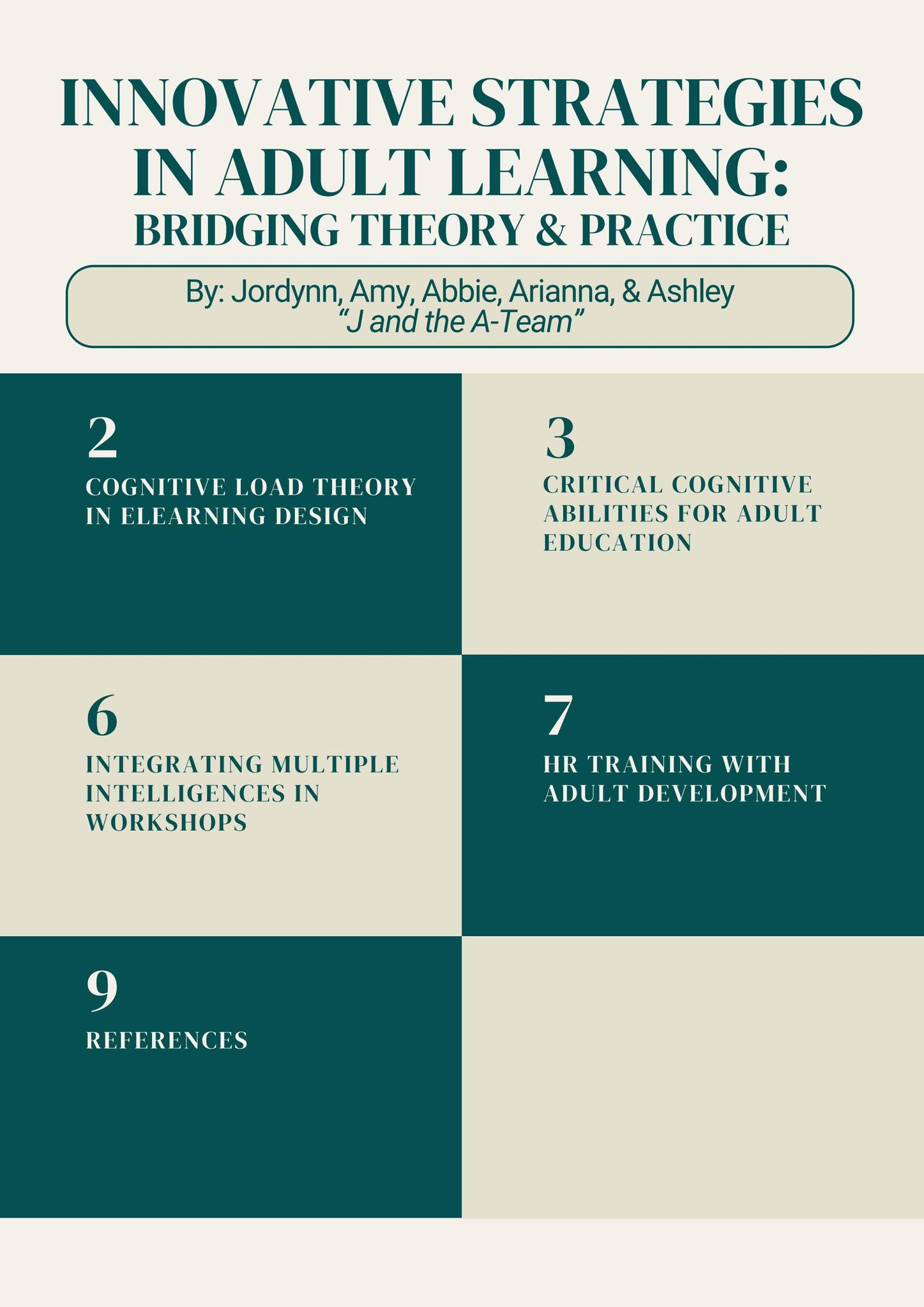 Innovative Strategies in Adult Learning by amykay314 - Issuu