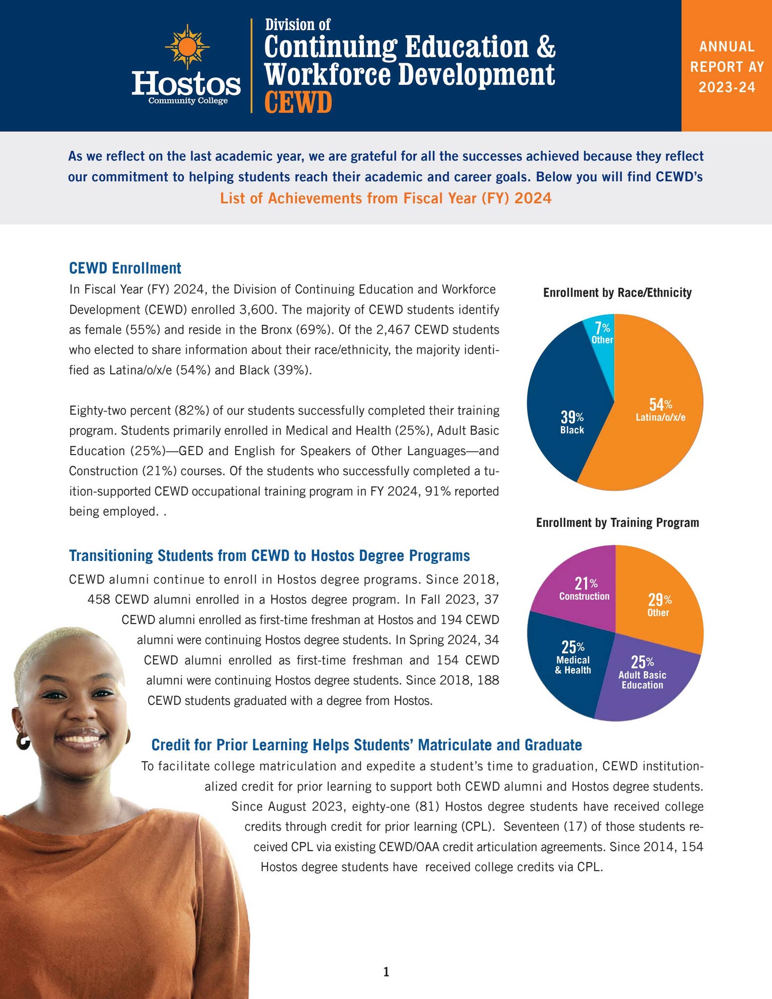 CEWD Annual Report 1 20 25 by Hostos Community College - Issuu