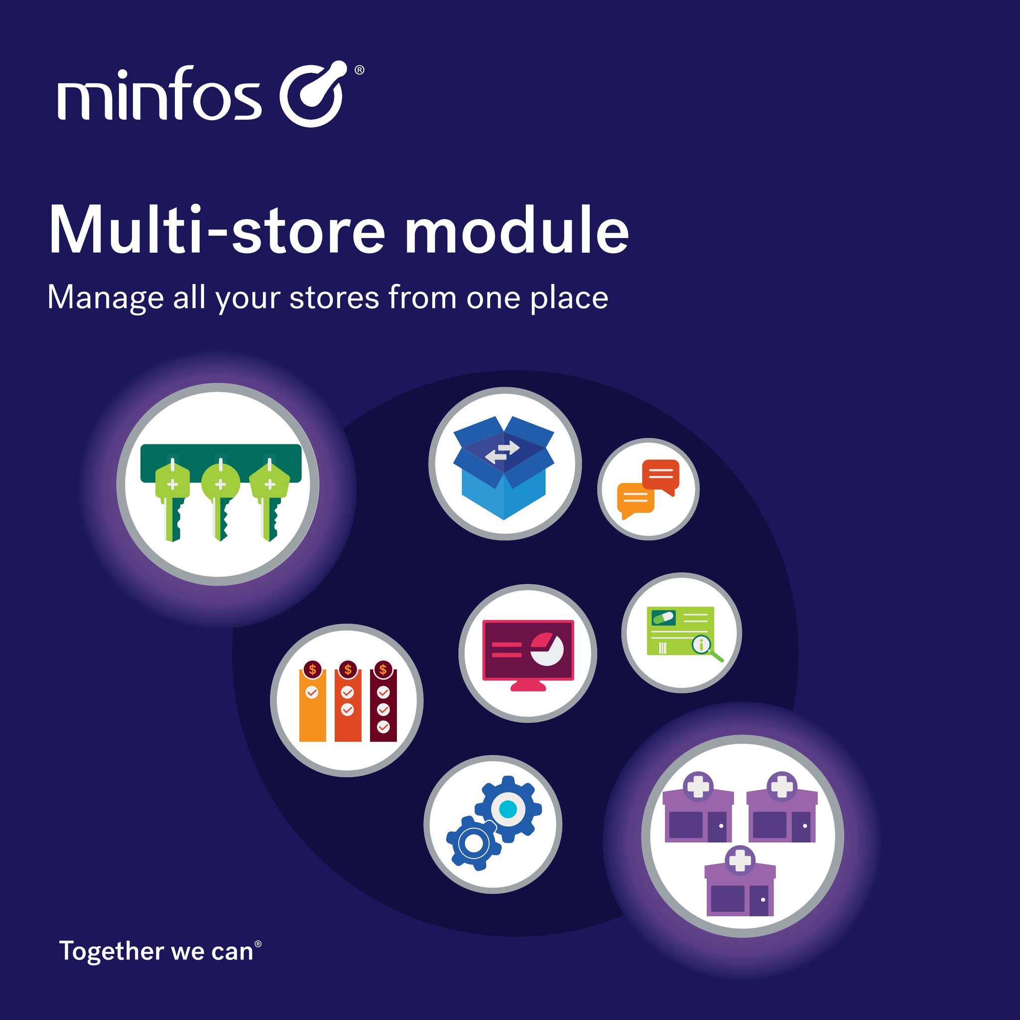 Minfos Multi-store brochure by minfos - Issuu