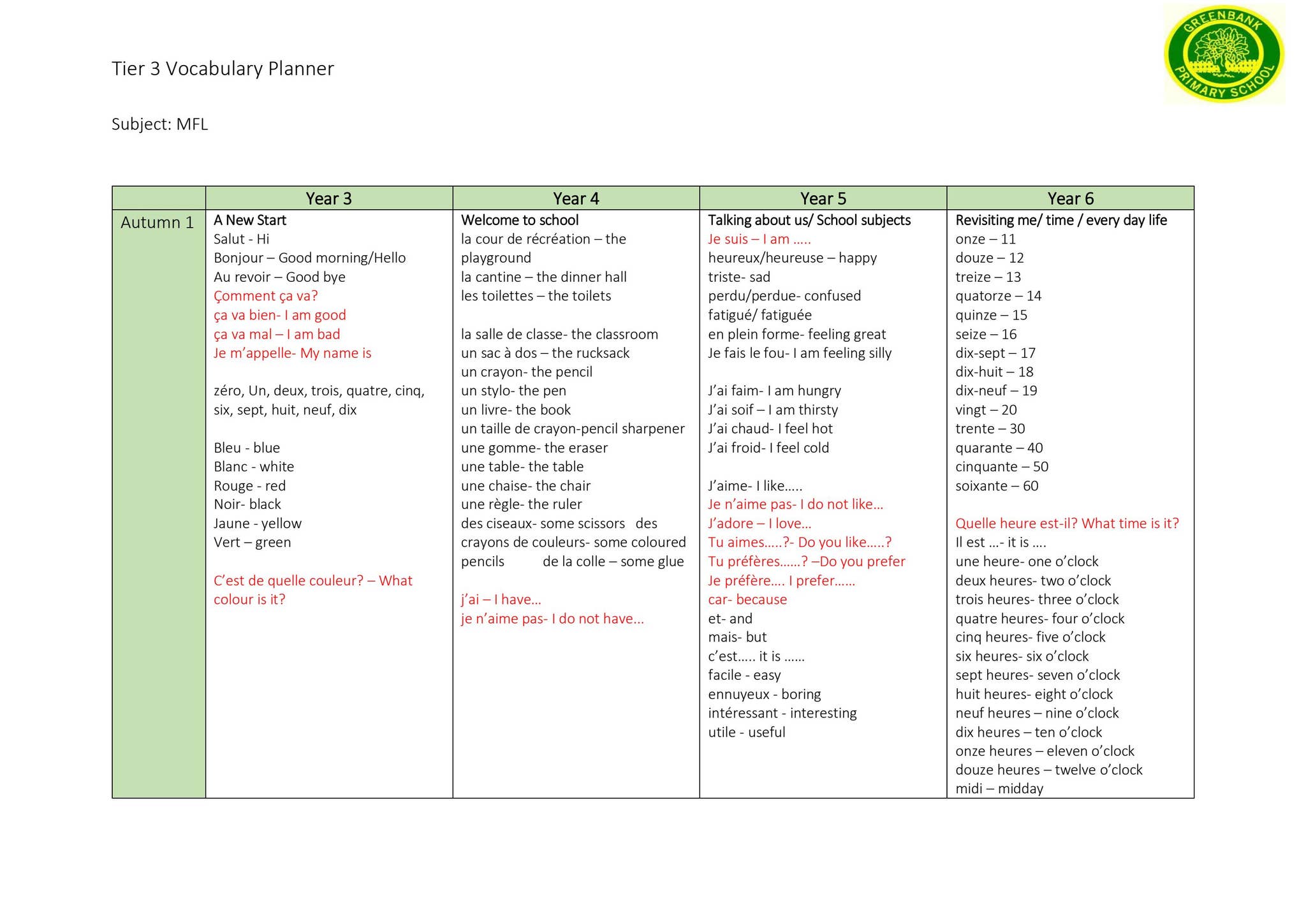 MFL Vocabulary Planner by Schudio - Issuu