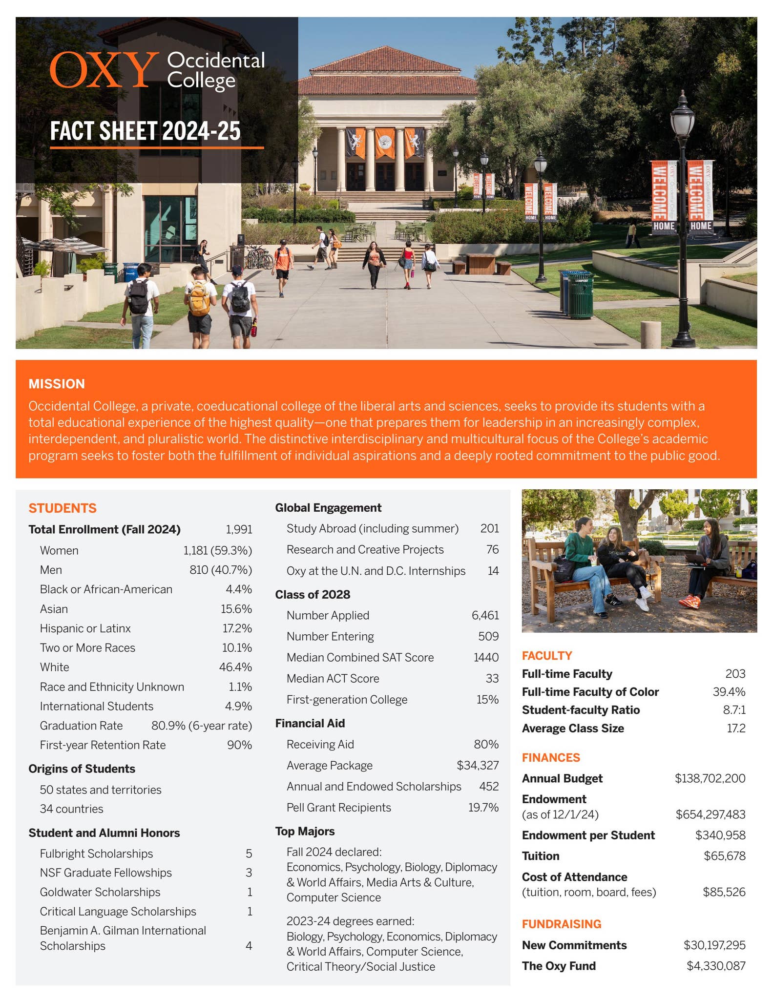 Occidental College Fact Sheet 2024 25 By Occidental College Issuu