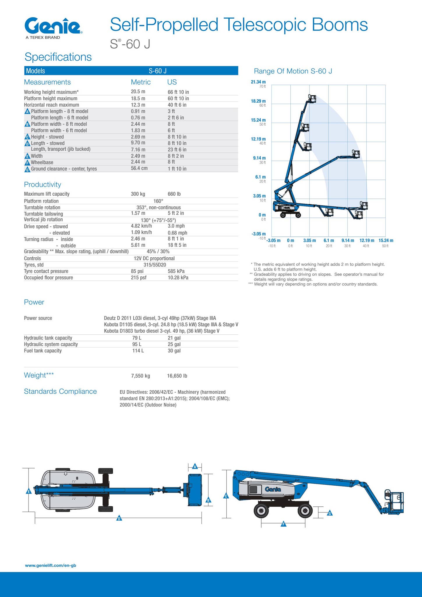 Genie_S-60J_EN by Protruck - Issuu