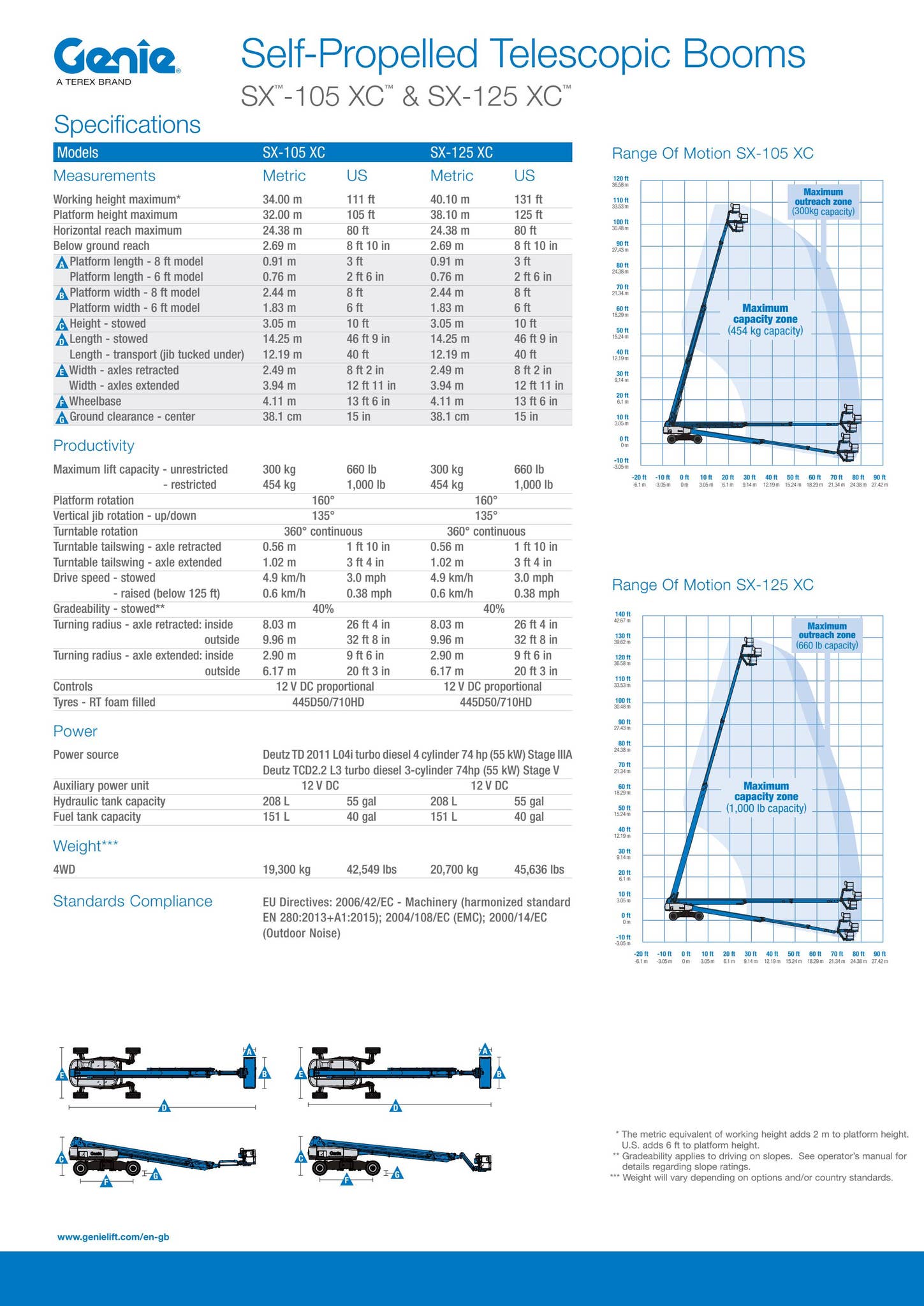 Genie_SX-105-XC-SX-135 by Protruck - Issuu