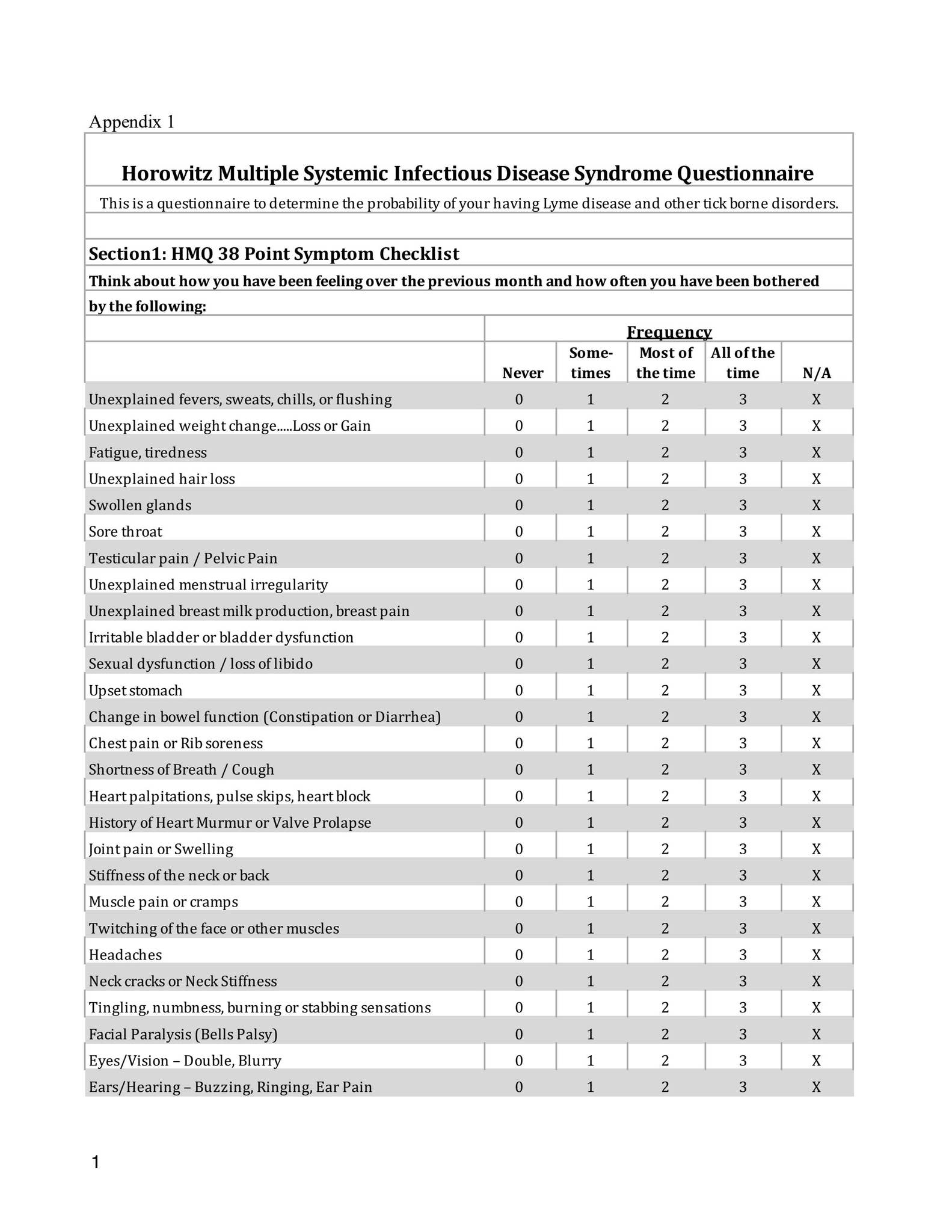 Horowitz Validated Lyme Disease Screening Questionnaire (HMQ) by ...