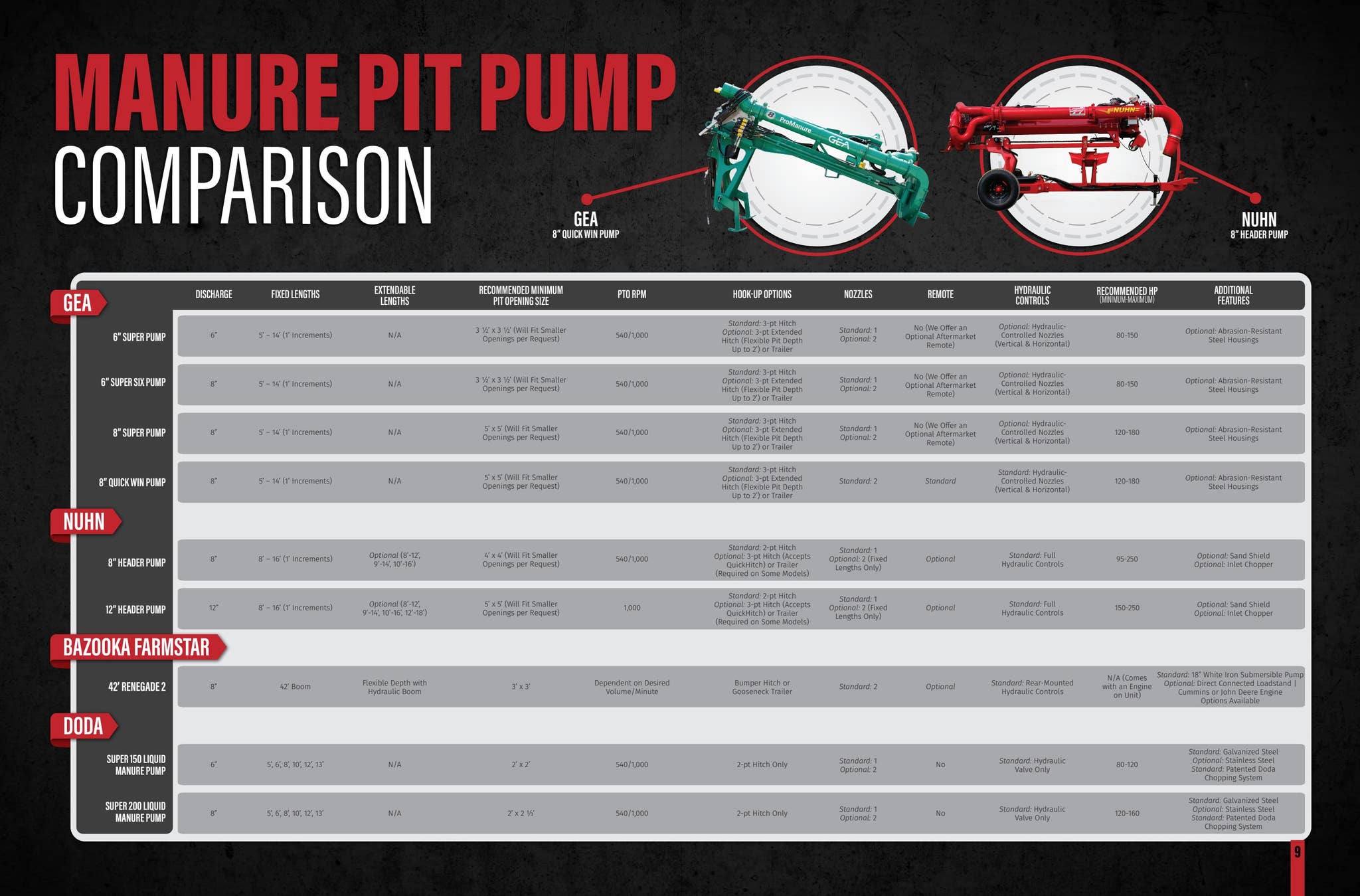 Manure Pump Comparison Chart by Stutsmans - Issuu