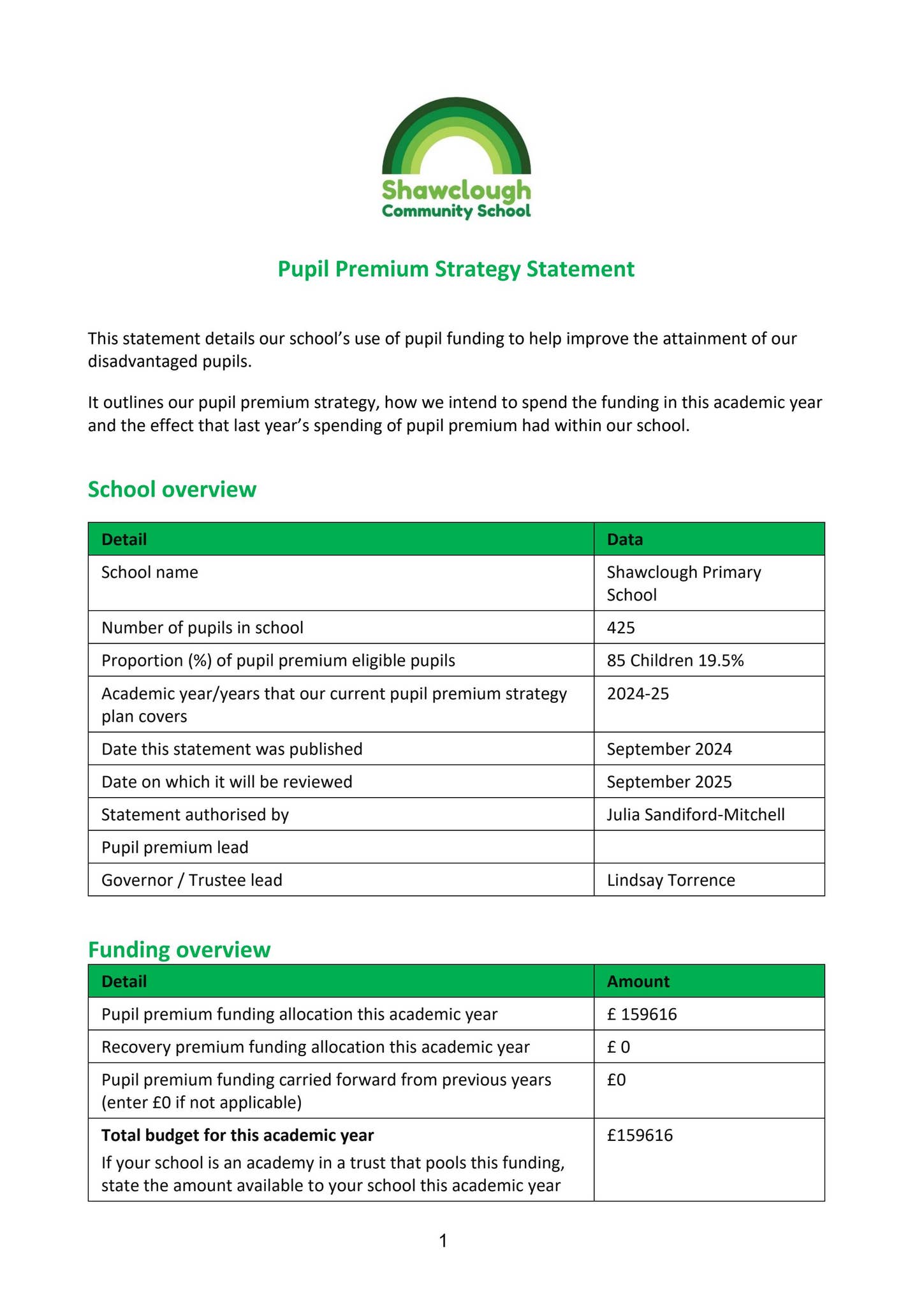Pupil Premium 2024 by Schudio - Issuu