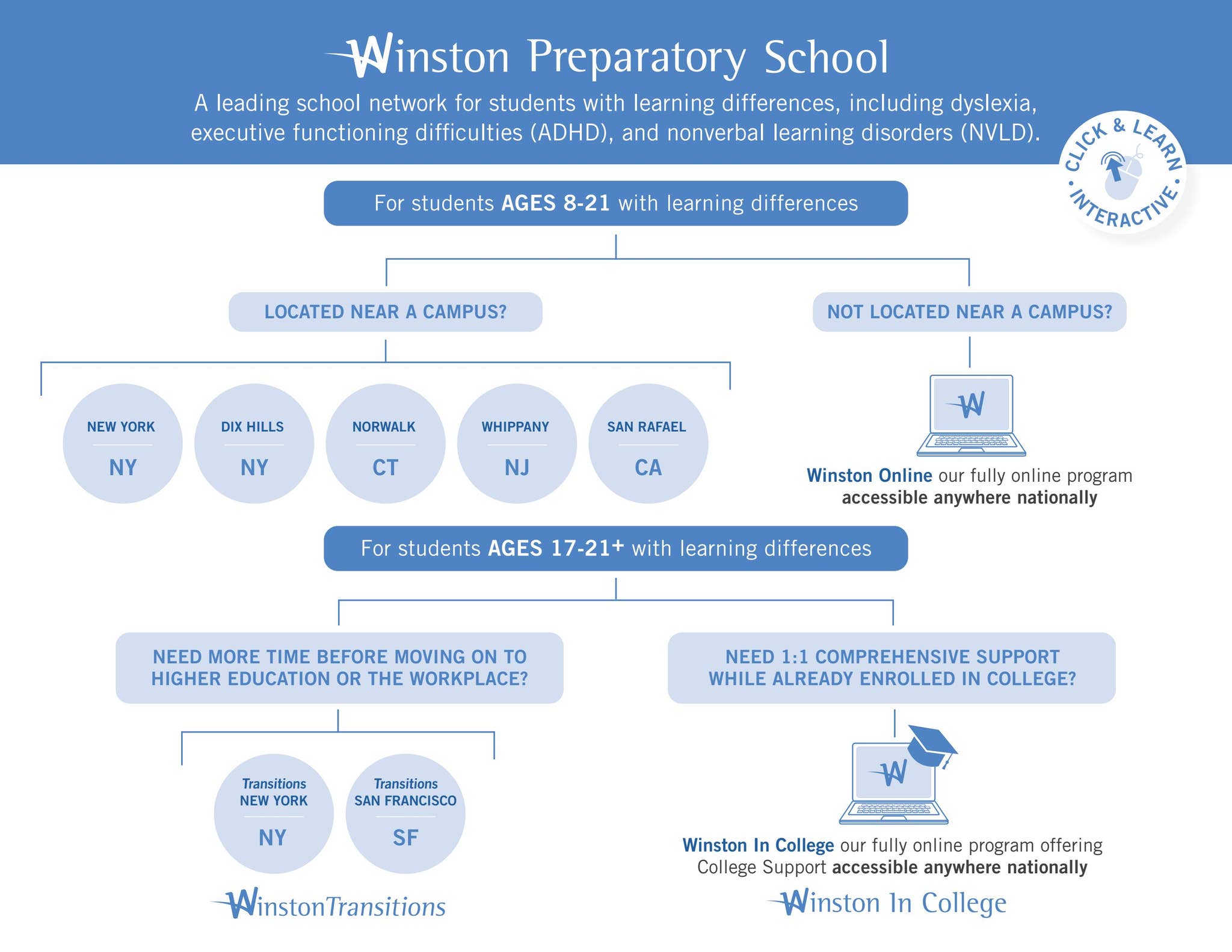 Winston Prep Campus Flowchart by Winston Preparatory School - Issuu