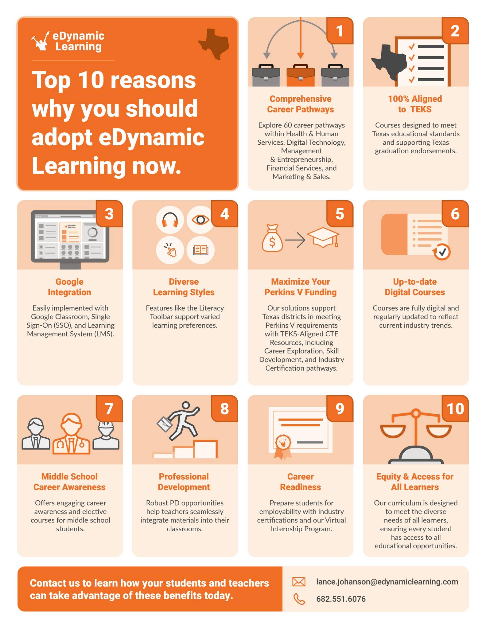 eDL_Texas 10 Reasons Why Flyer by edynamiclearning - Issuu
