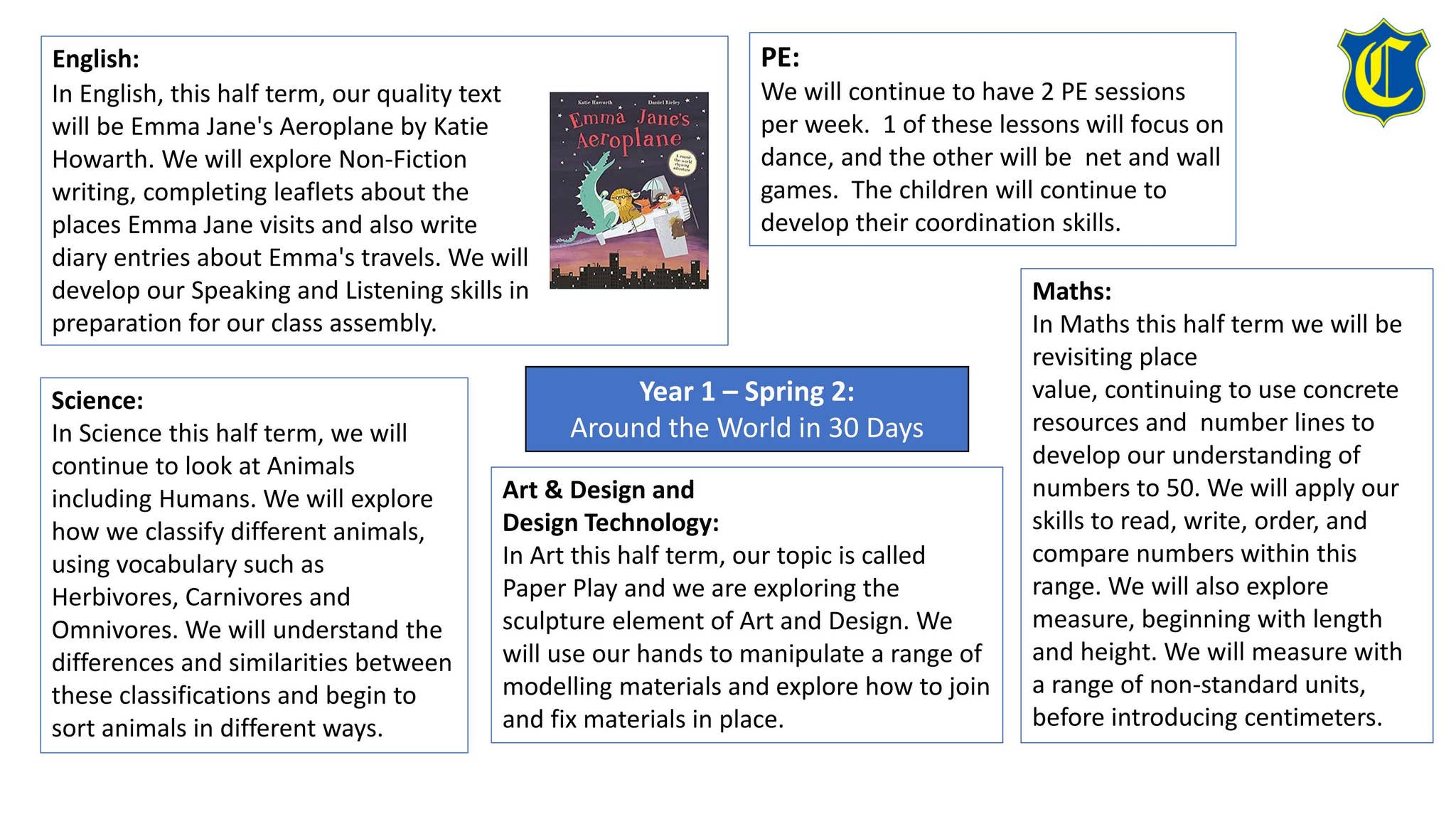 Year 1 Spring 2 Curriculum Overview by Schudio - Issuu