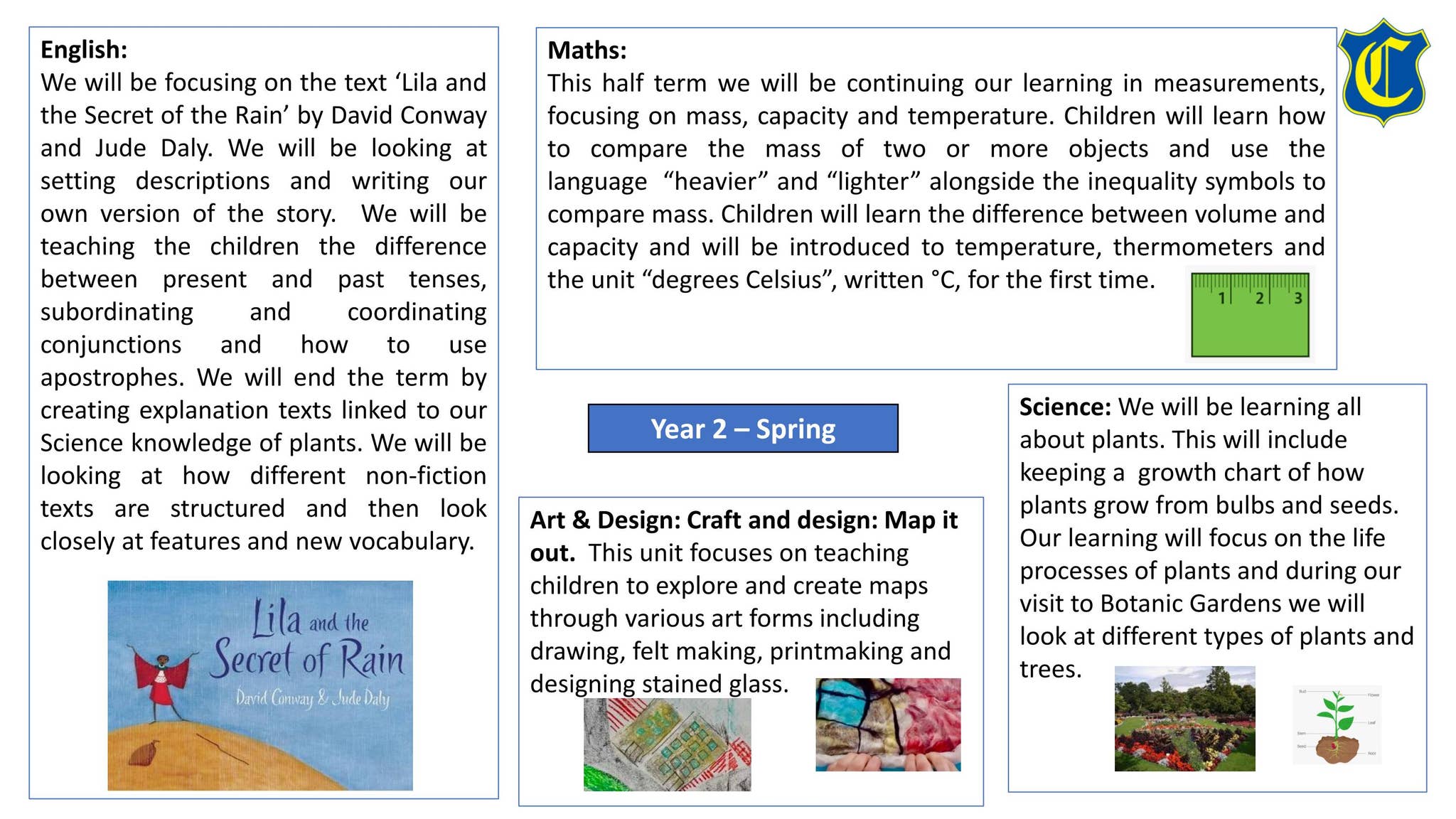 Year 2 Spring 2 Curriculum Overview by Schudio - Issuu