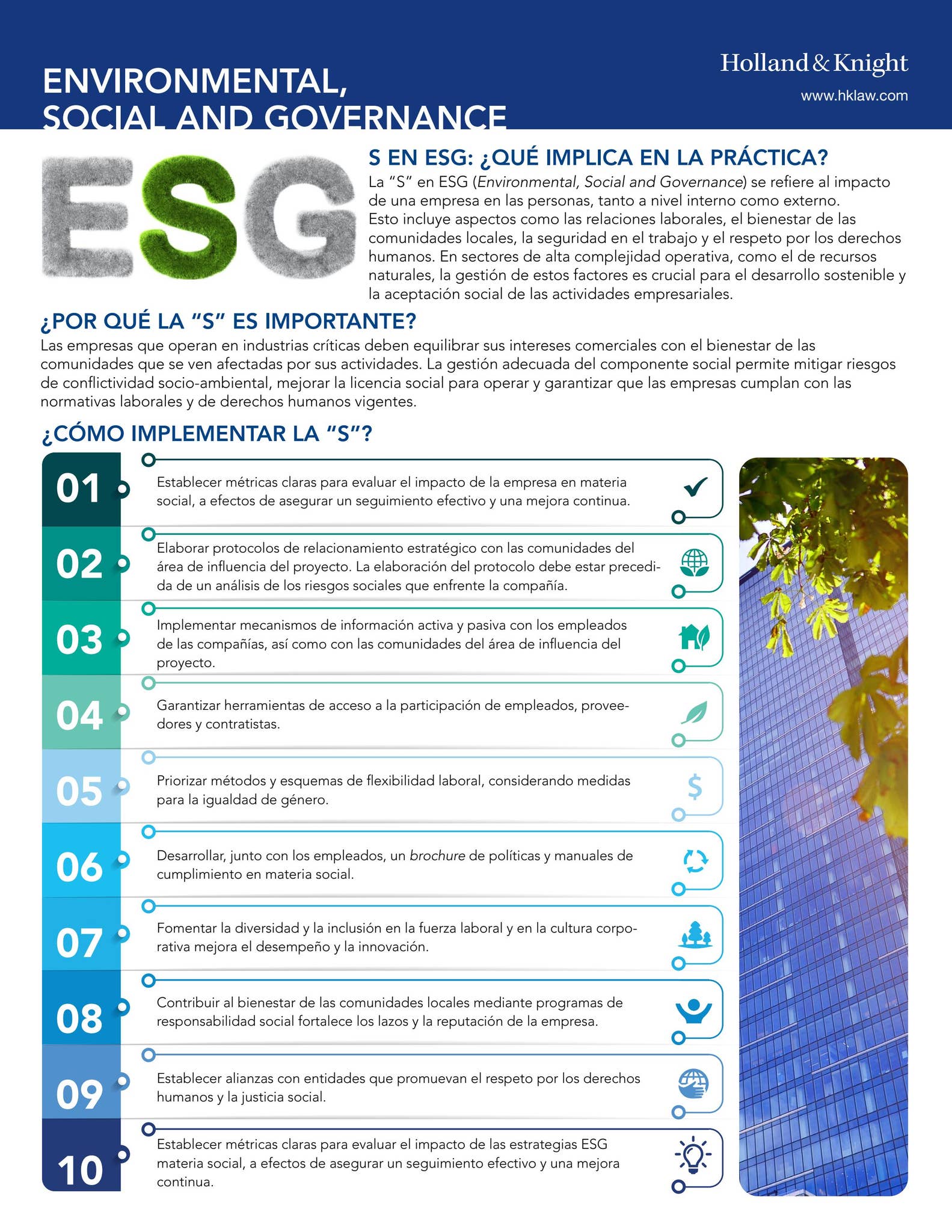 Understanding ESG - Infograph Colombia SECOND PART ("S") by Holland ...