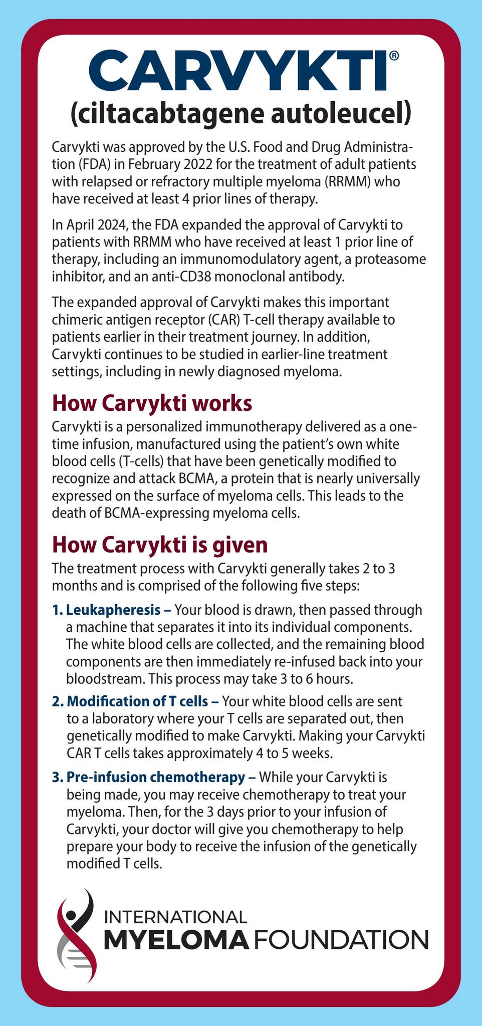 Tip Card: Carvykti™ (ciltacabtagene autoleucel) by International ...