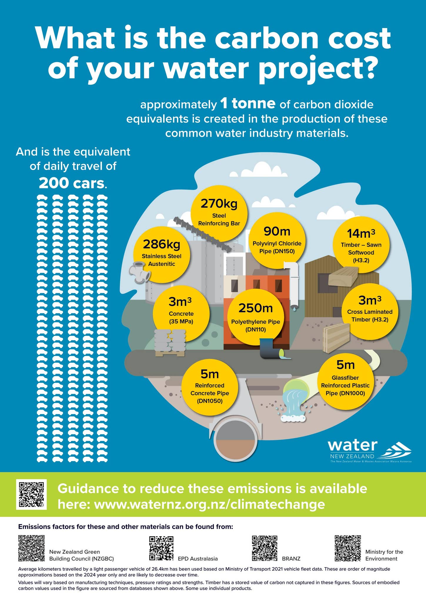 WNZ 2025 Embodied Carbon A4 Poster Inhouse by Water_New_Zealand - Issuu