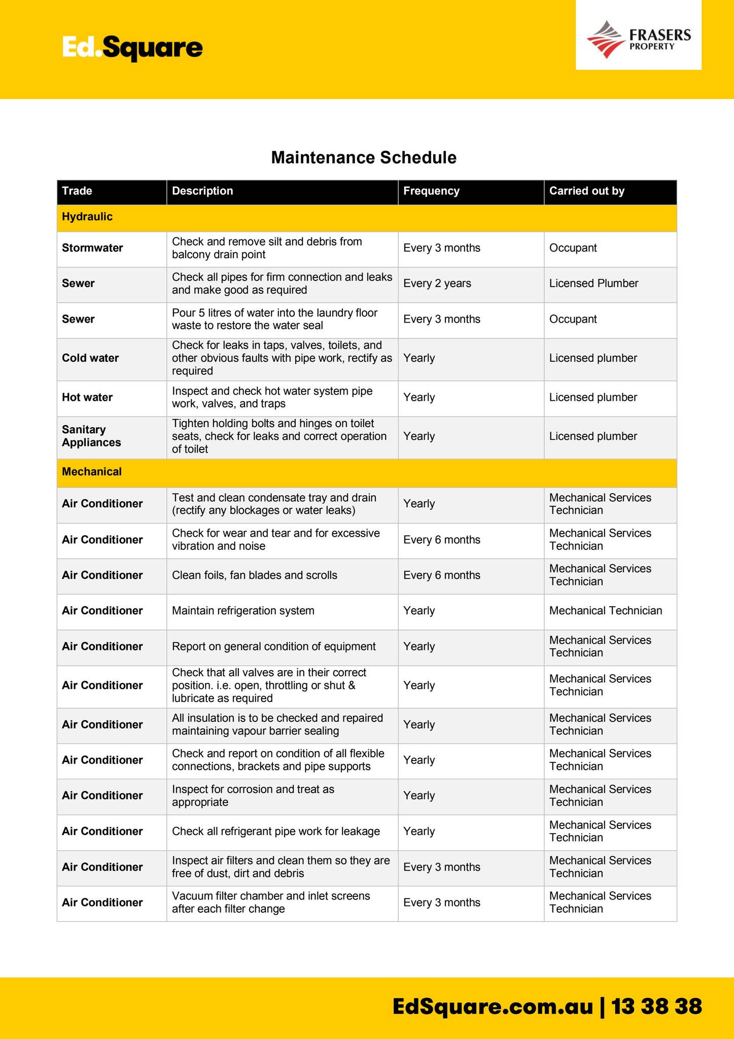 Ed.Square Townhomes Maintenance Schedule by Frasers Property Australia ...