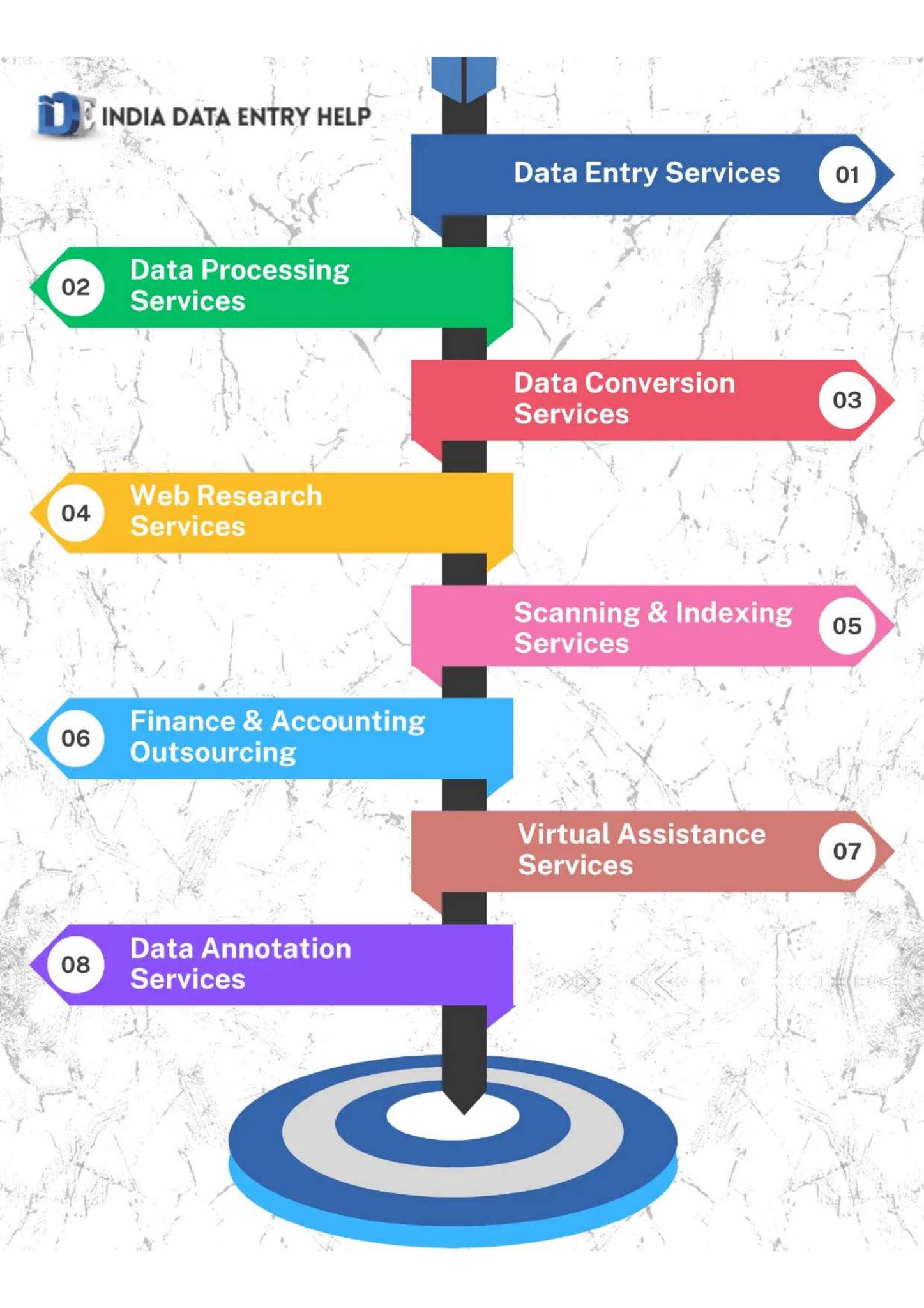India Data Entry Help by India Data Entry Help - Issuu