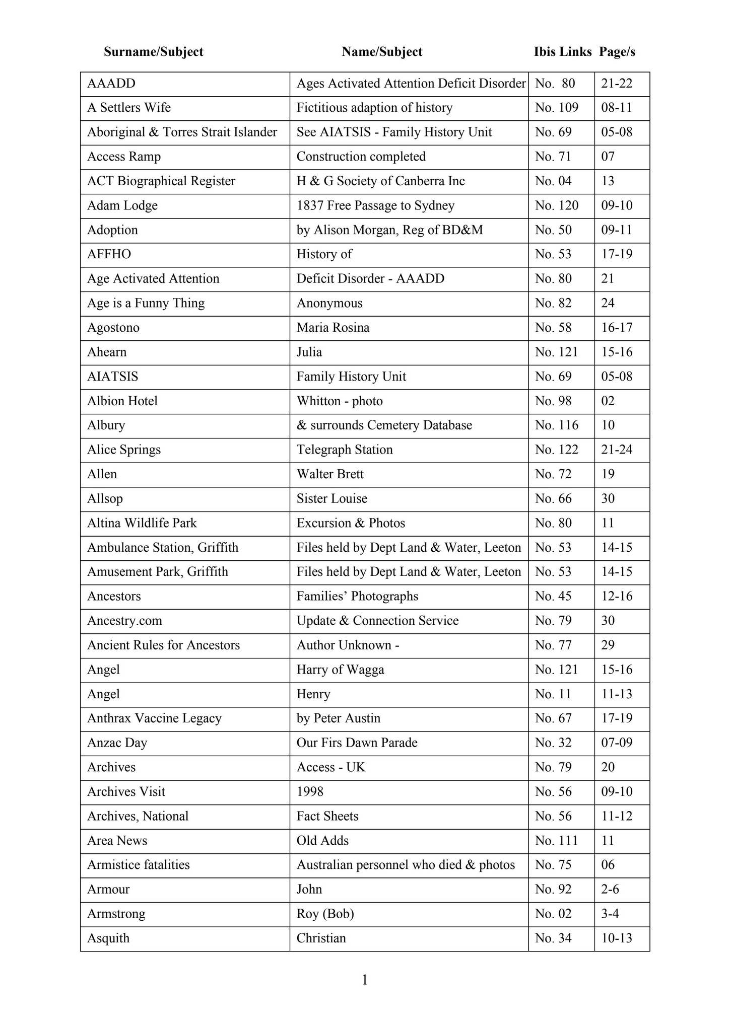 Ibis Links Index by Western Riverina Libraries - Issuu