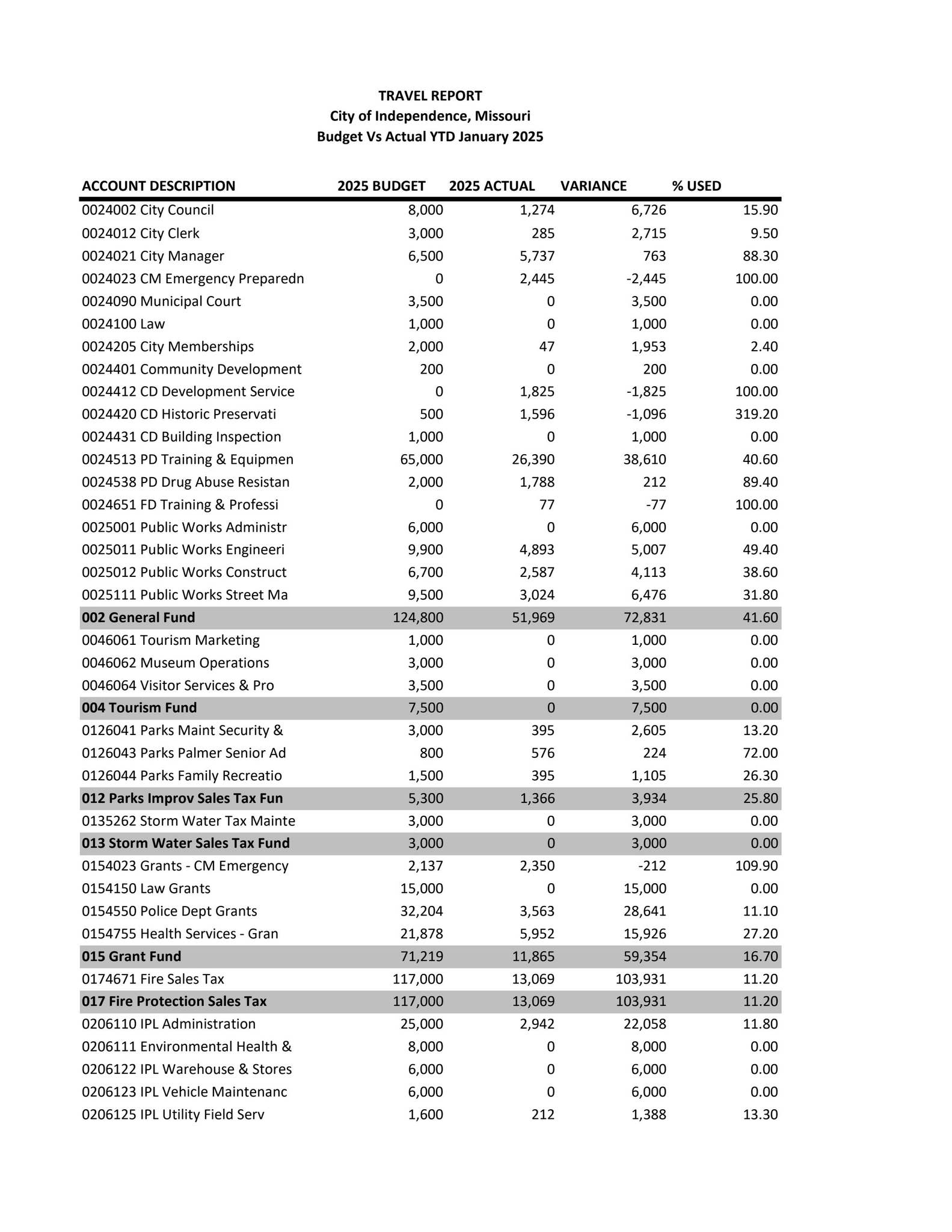 2025-January 2025 - 5203 Travel Report by cityofindepmo - Issuu