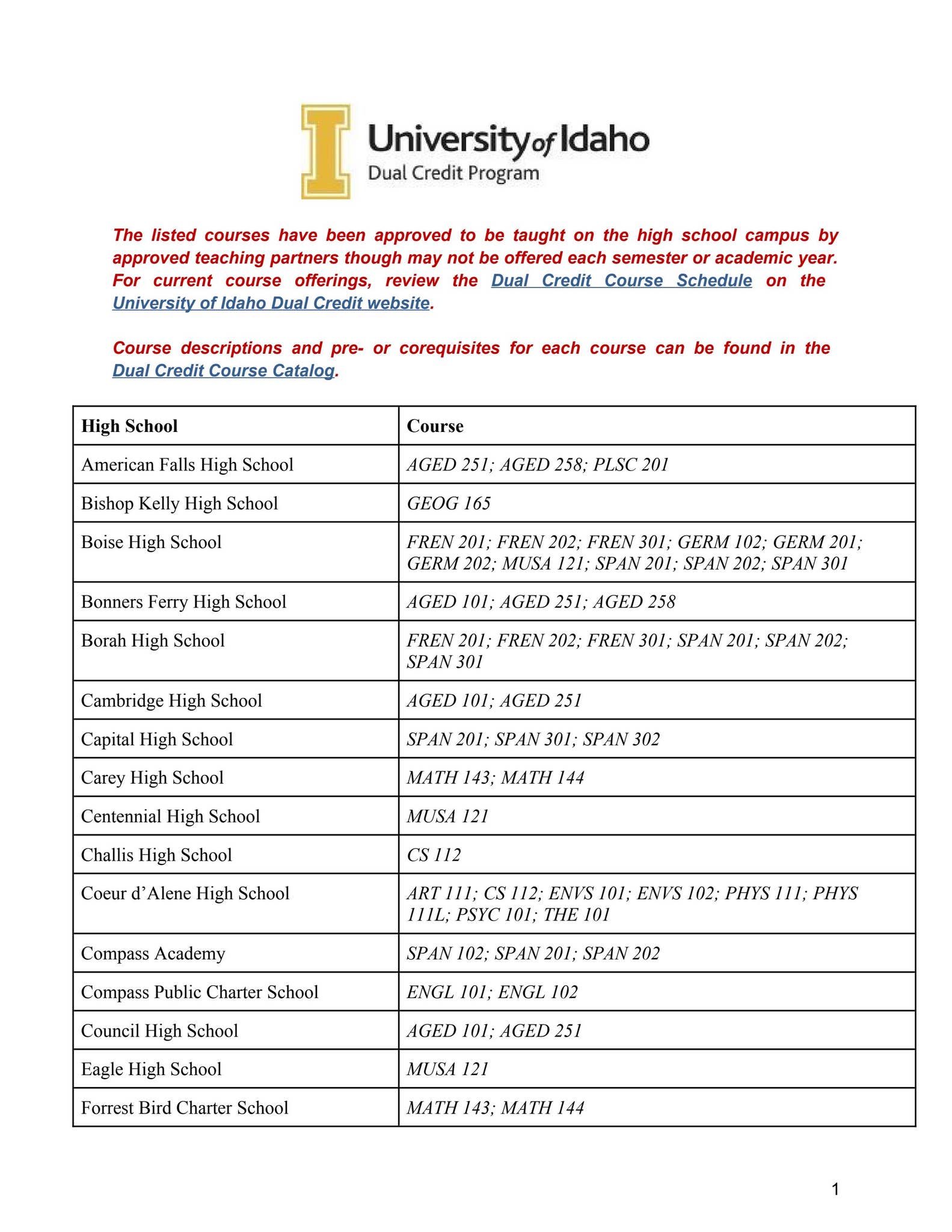 Dual Credit Idaho High School Course List By The University Of Idaho