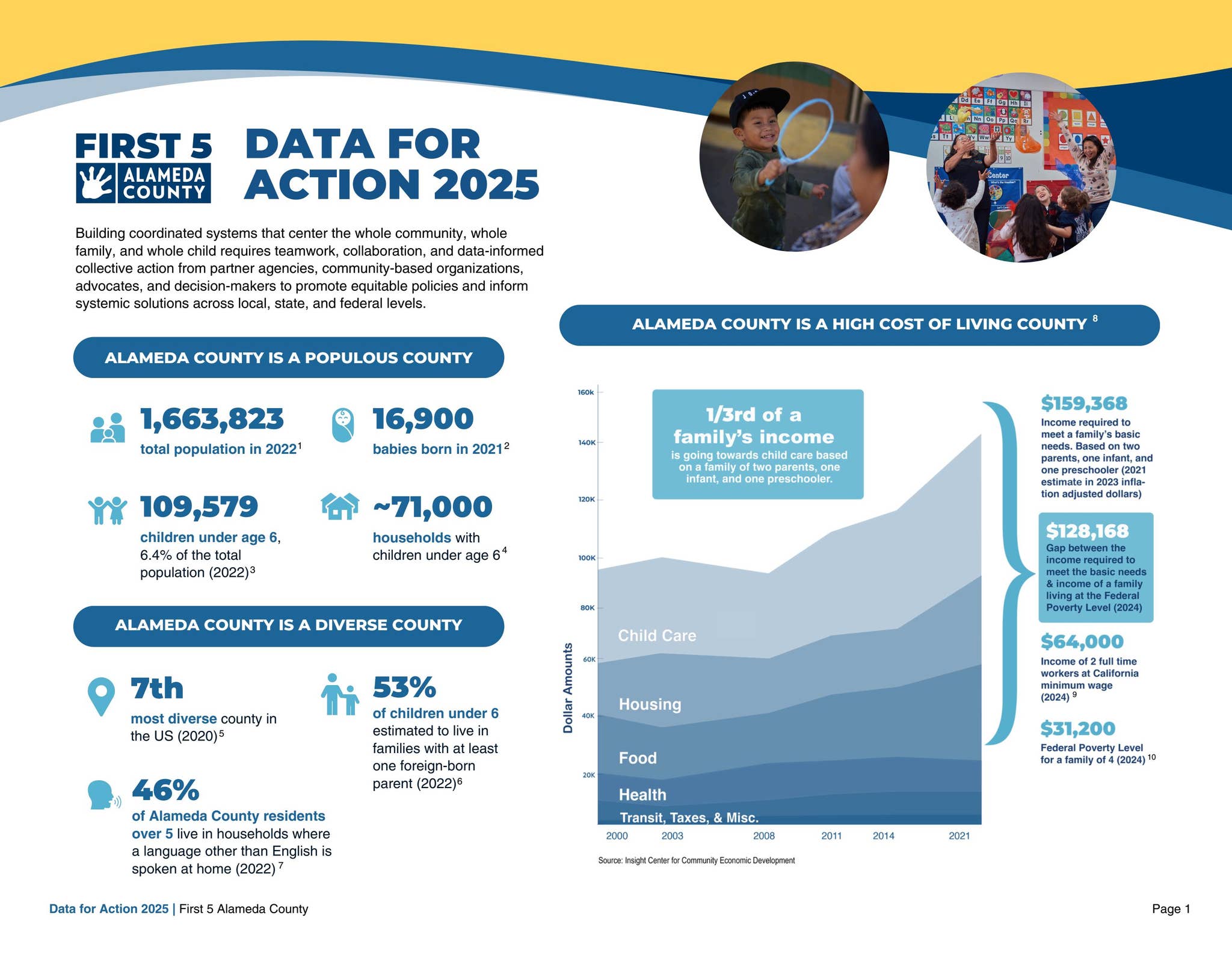 First 5 Data for Action Guide 2025 by first5alameda - Issuu