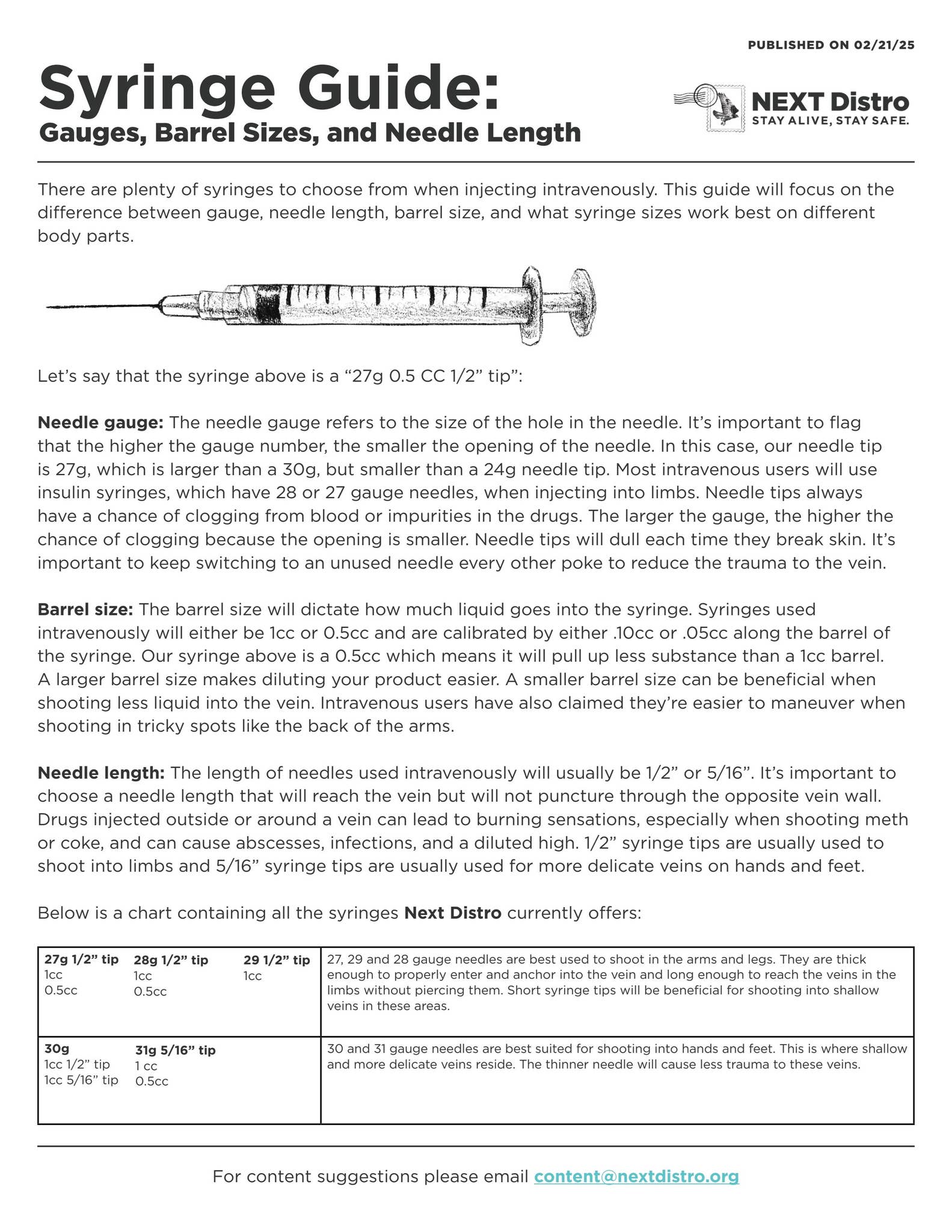 Syringe Guide by nextdistro - Issuu