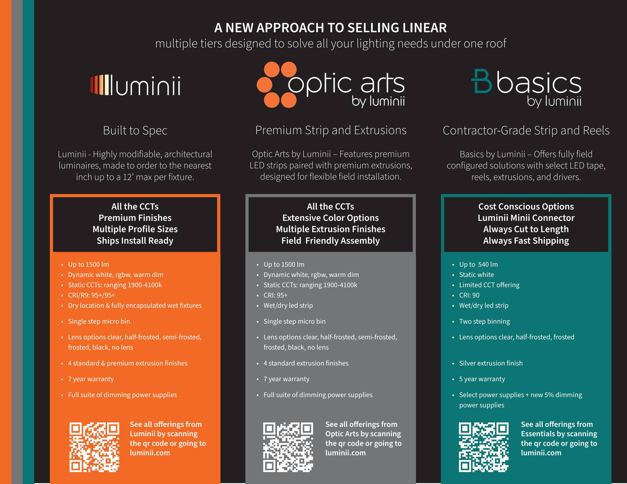 Basics by Luminii Onesheet by Luminii - Issuu