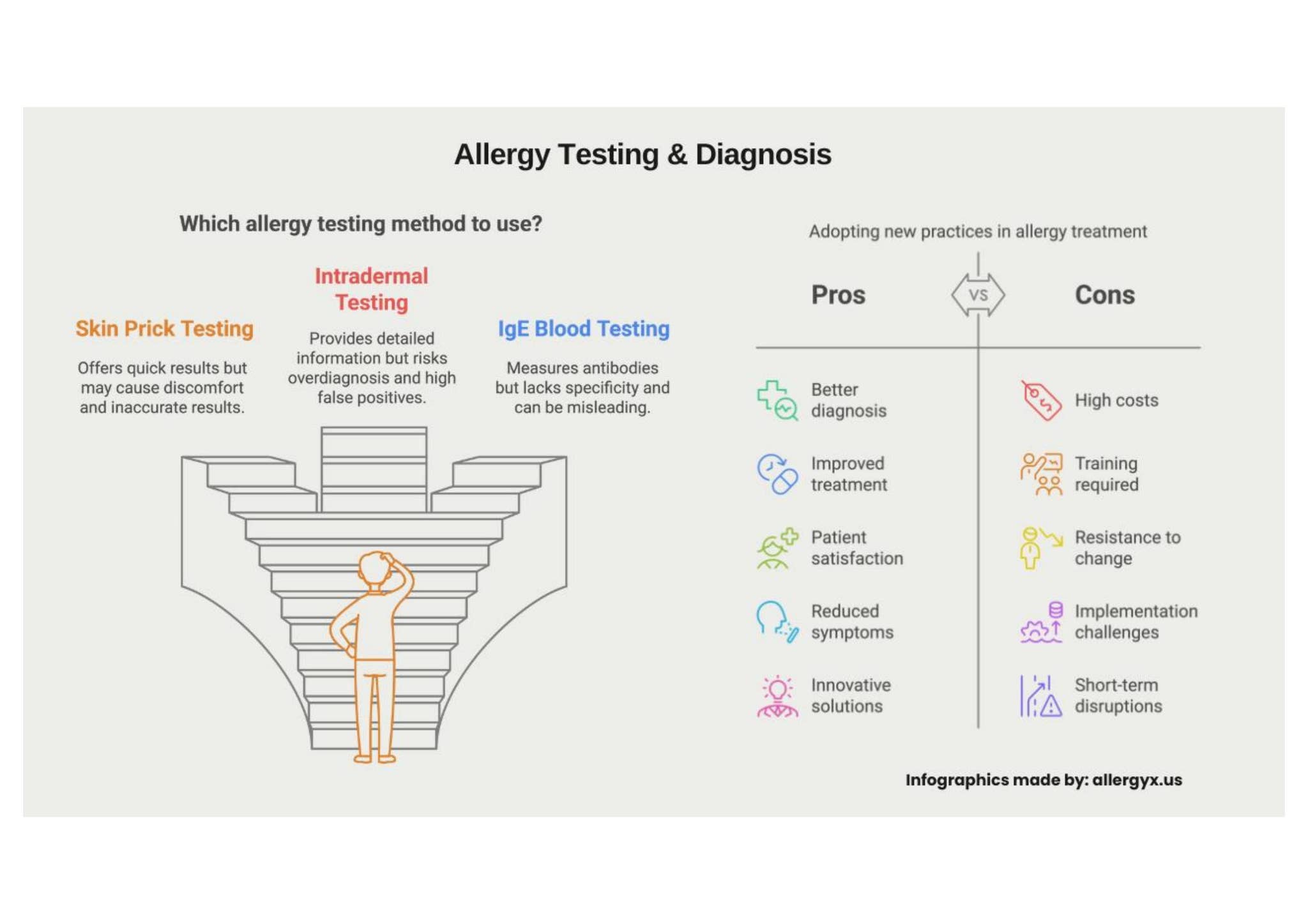 Choosing the Right Allergy Testing Method by allergyx - Issuu