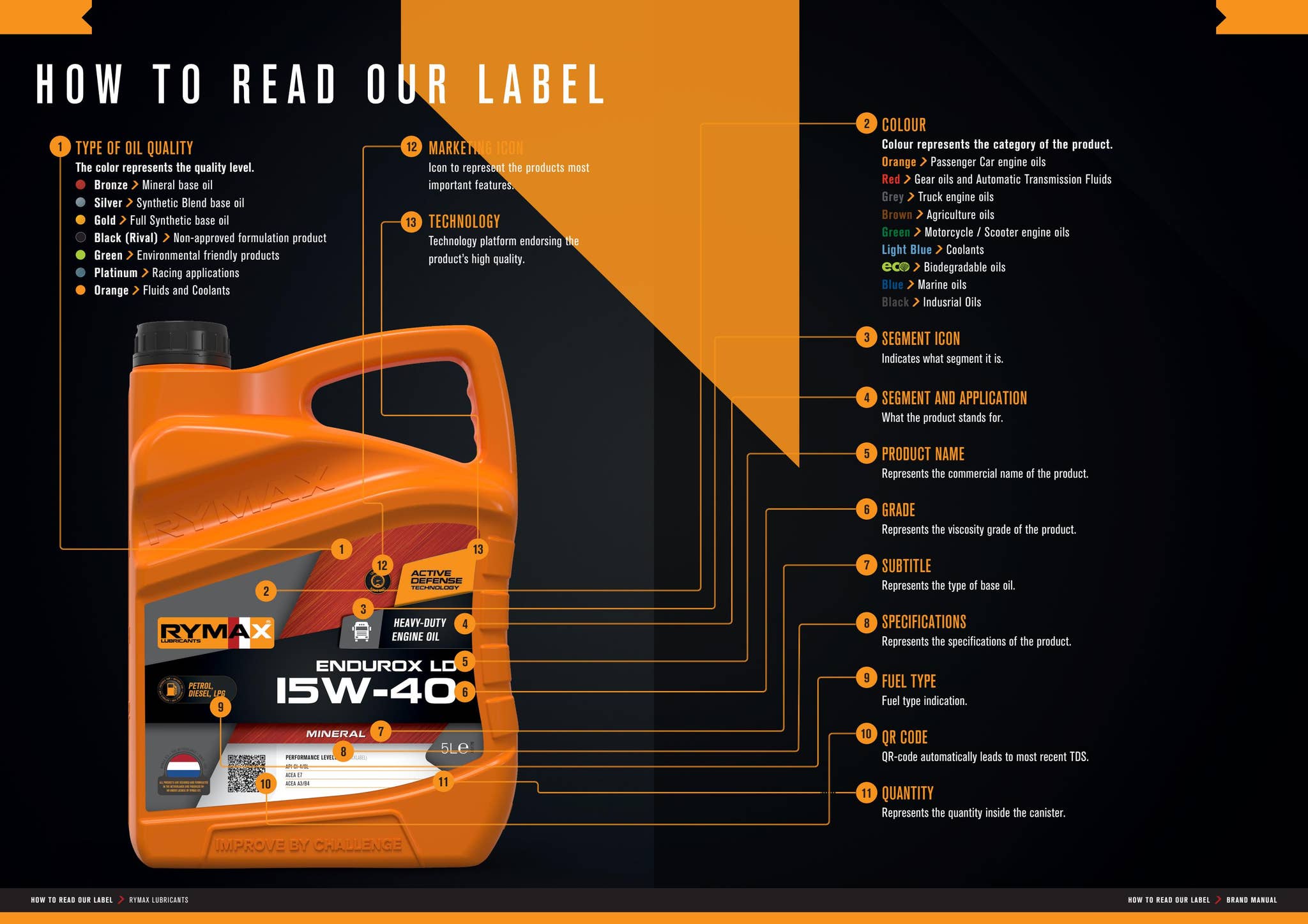 Rymax Lubricants | How To Read Our Label by Rymax Lubricants - Issuu
