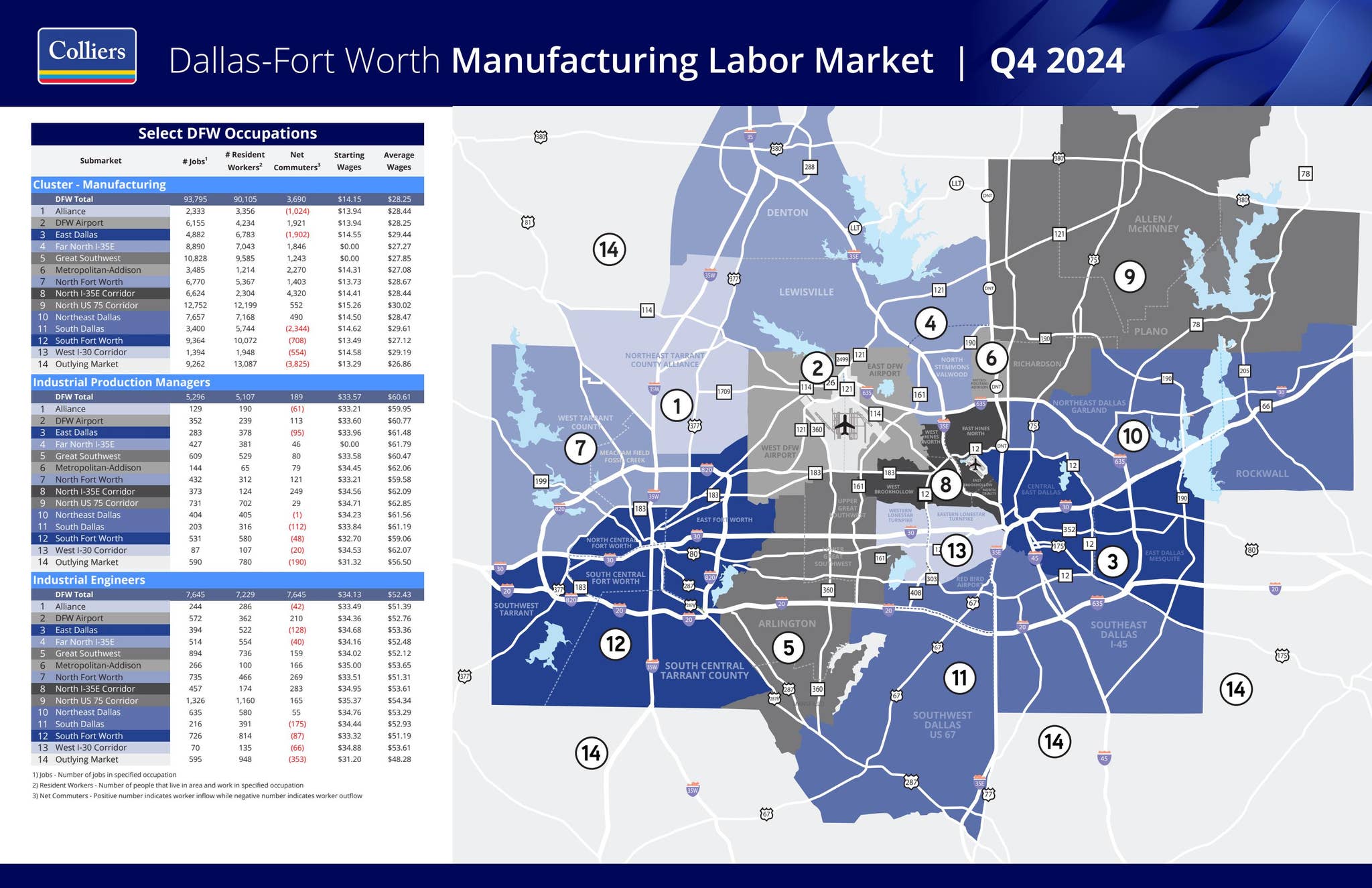 DFW MFG Submarket Labor Map - Quarterly by Colliers - Issuu