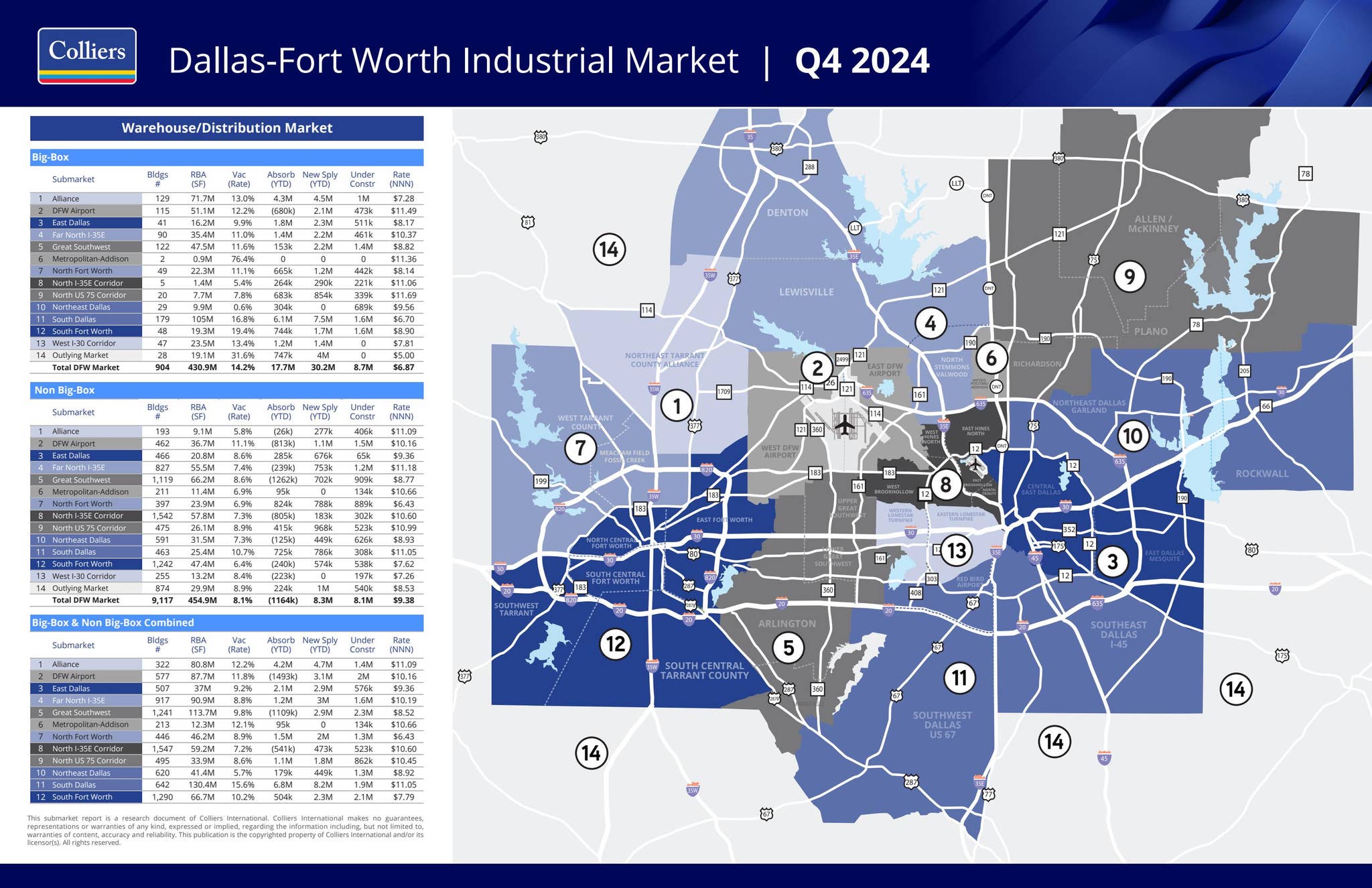 DFW Industrial Submarket Quarterly Map by Colliers - Issuu