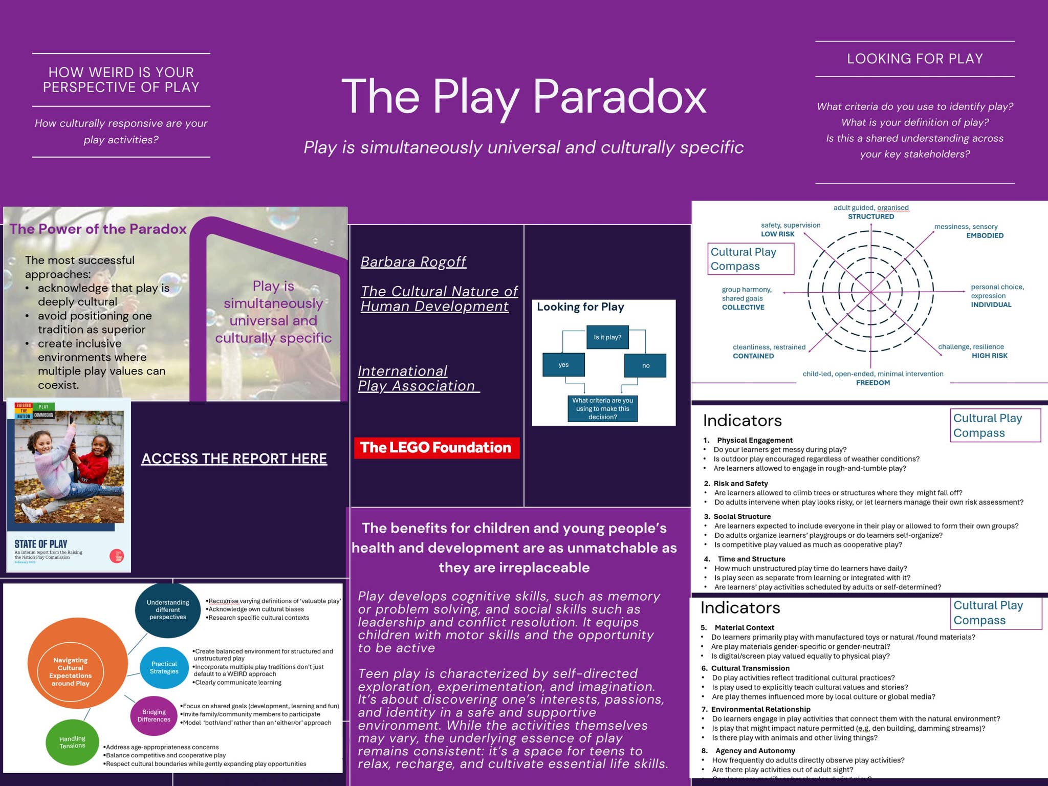 Paradox of Play - Webinar Takeaway by InternationalCurriculumAssociation - Issuu
