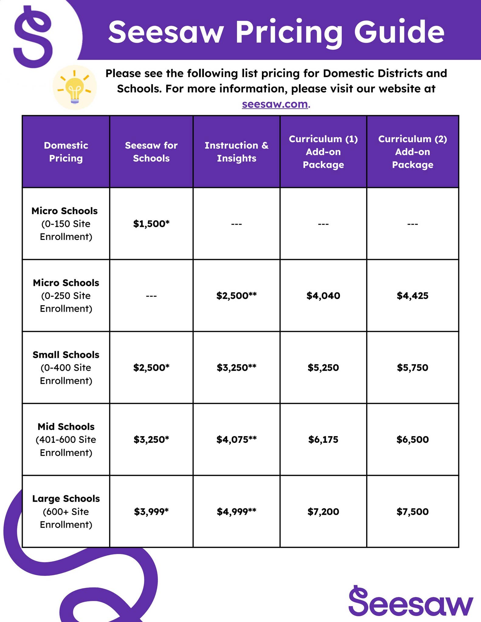 Seesaw Pricing Guide by seesawlearning - Issuu