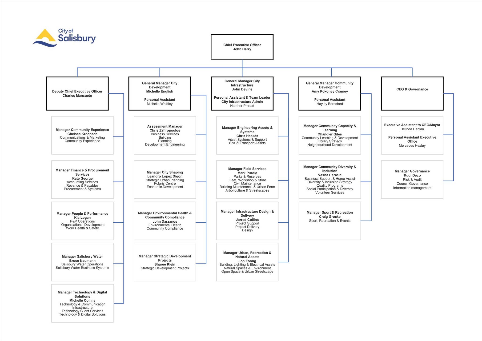 Organisational Charts March 2025 by City of Salisbury - Issuu
