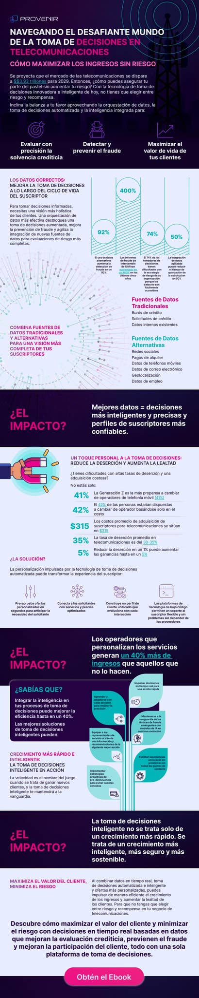 Telco - infographic - LAC_ES 250307_43382 by Provenir - Issuu
