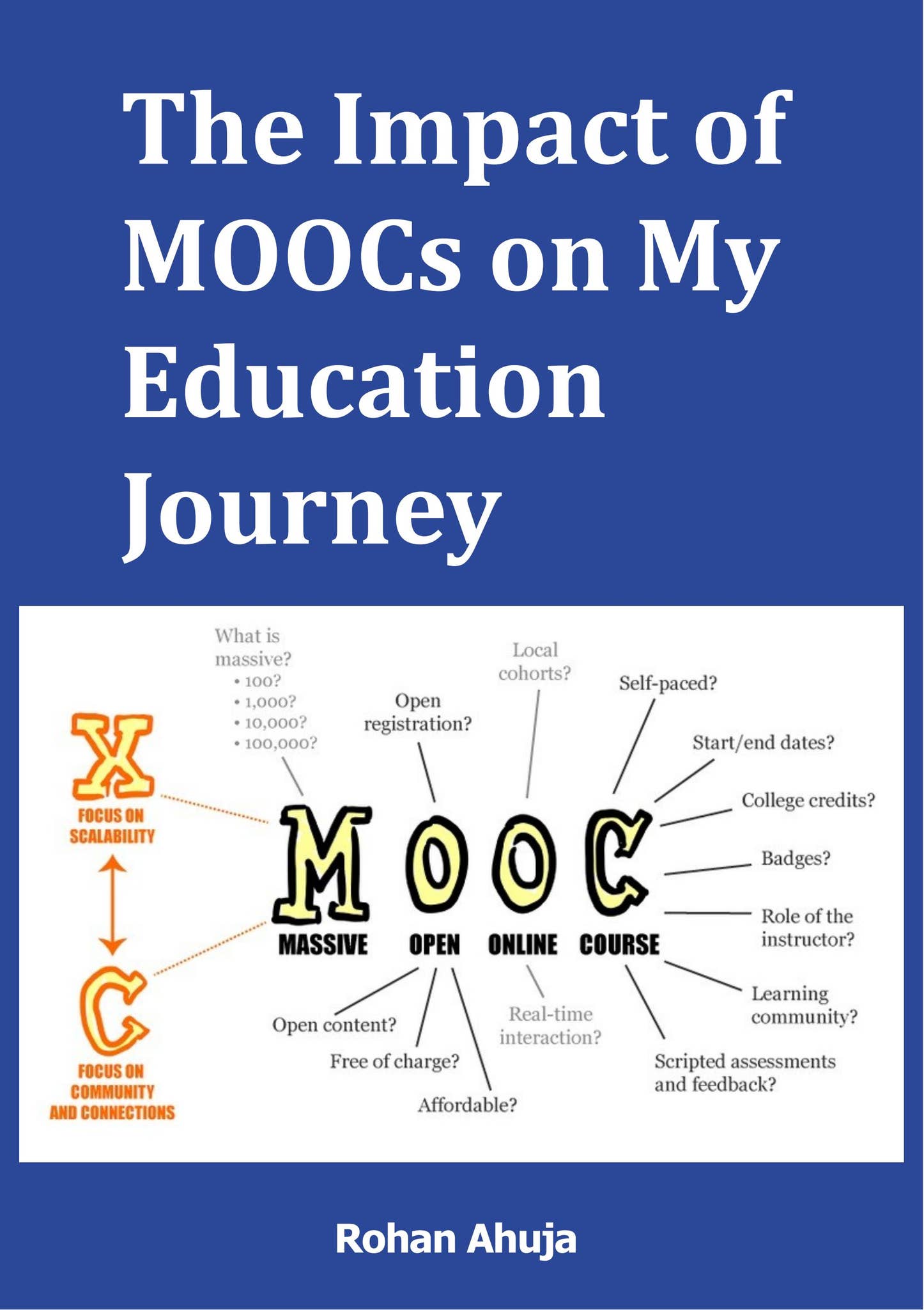 book by Rohan Ahuja - Issuu