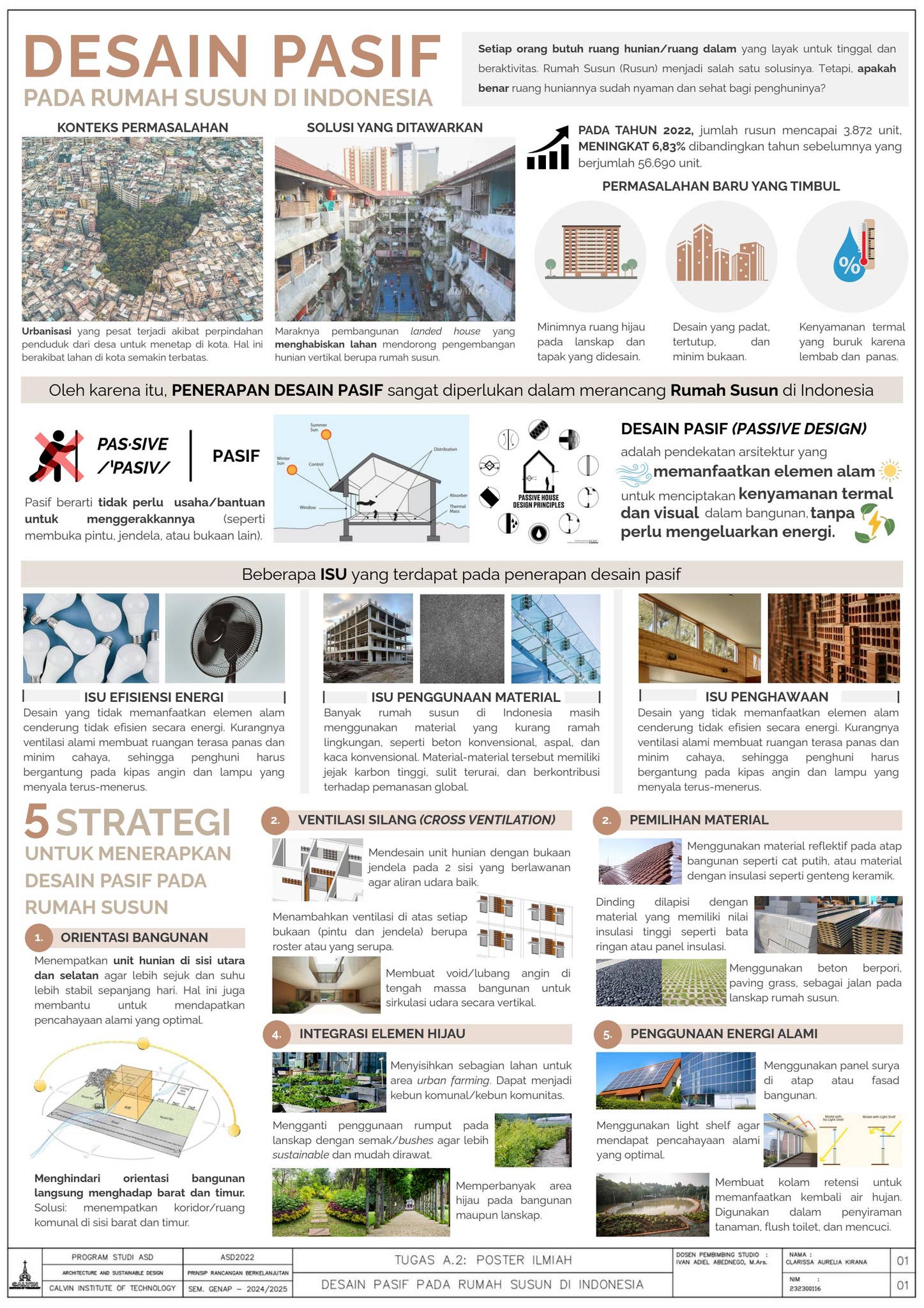 Poster - Desain Pasif Rusun di Indonesia by Clarissa Aurelia Kirana - Issuu