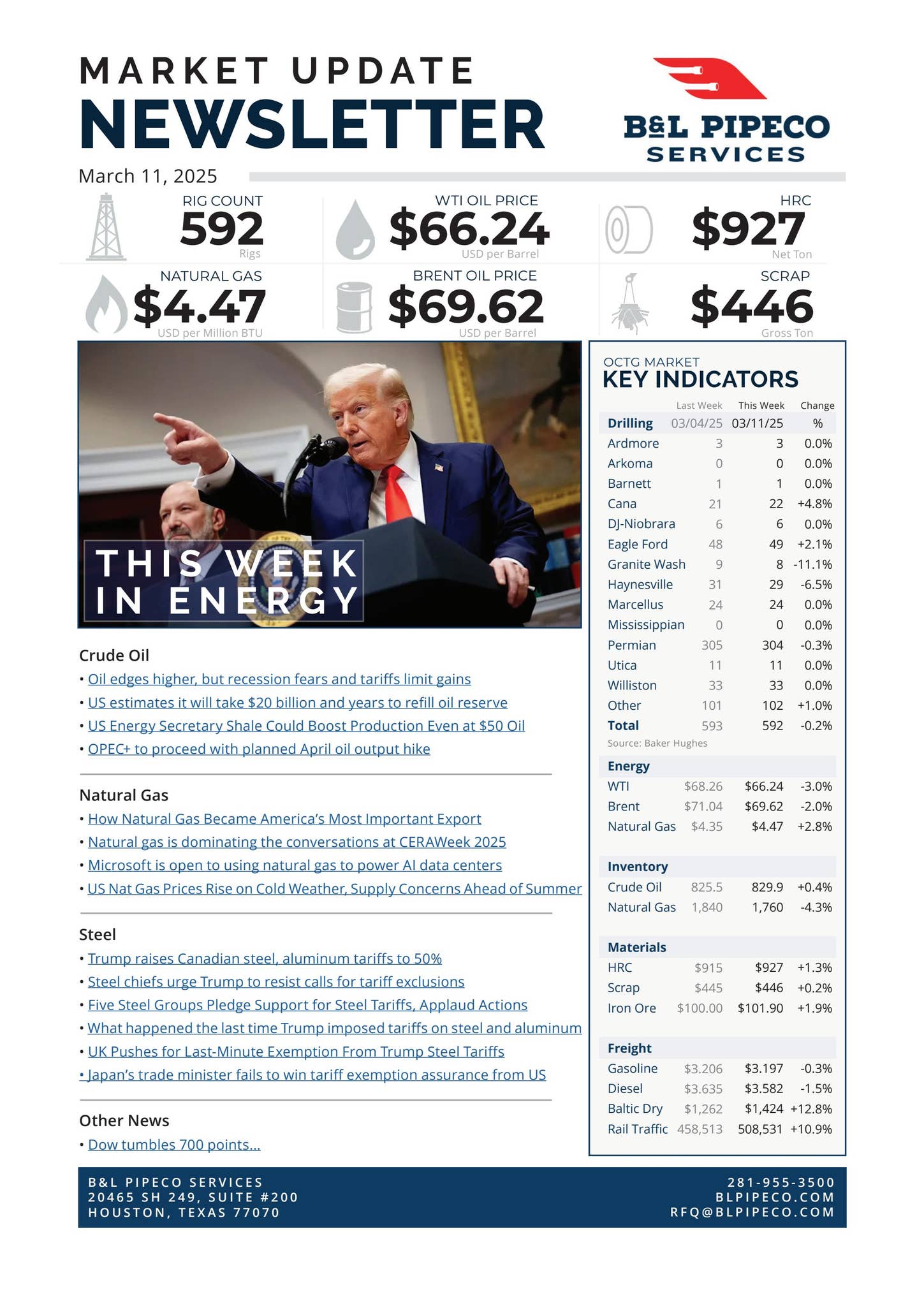 BLPS Weekly Market Newsletter 03-11-2025 by B&L Pipeco Services - Issuu