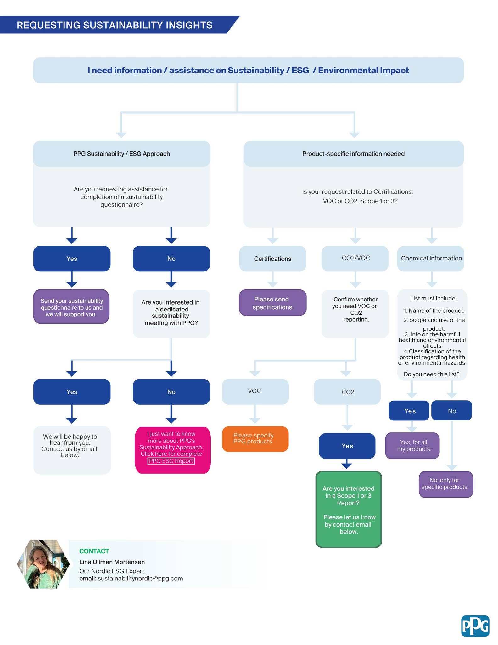 Infographic for sustainability requests by PPG Refinish Scandinavia - Issuu