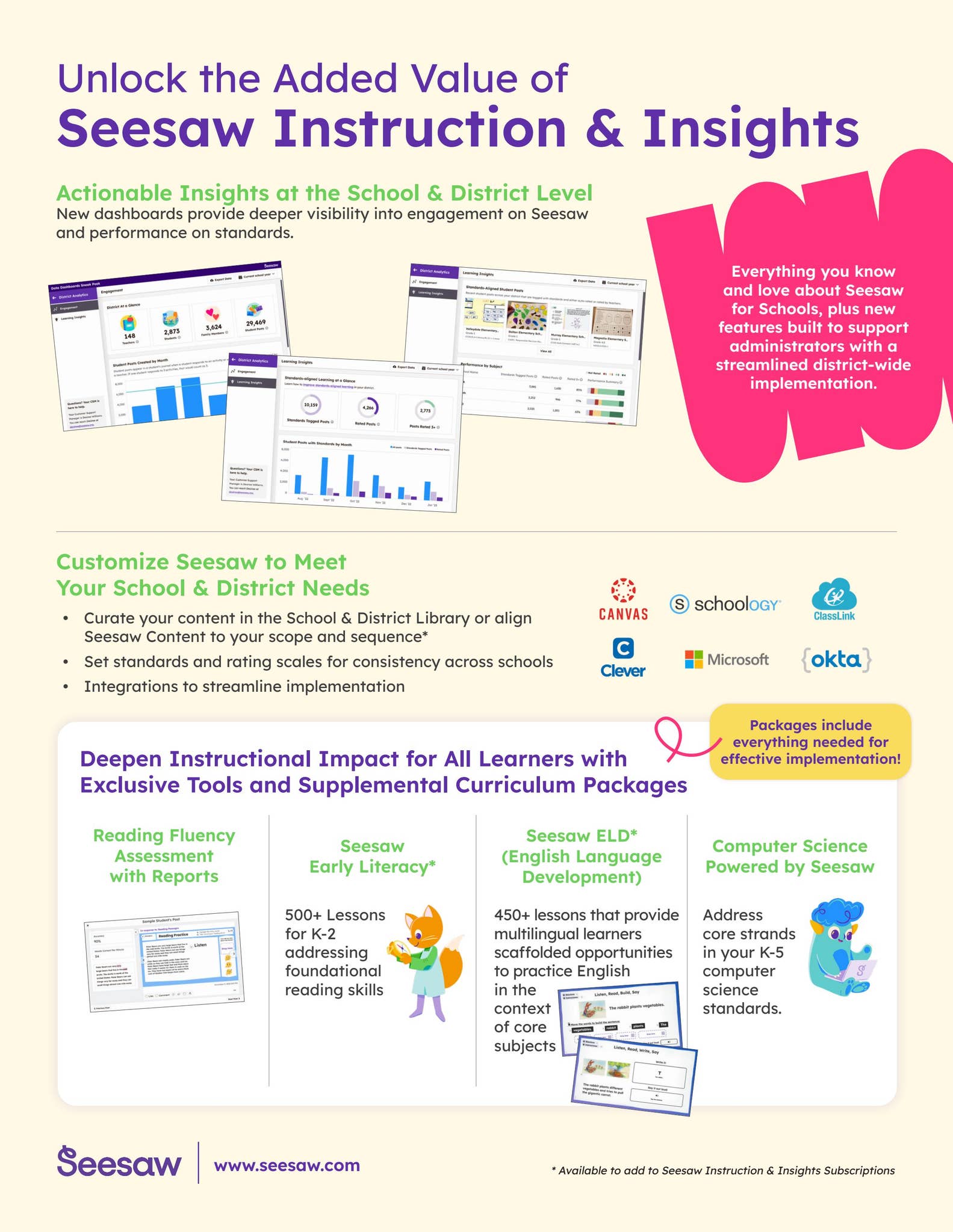 Unlock the Added Value of Seesaw Instruction & Insights by ...