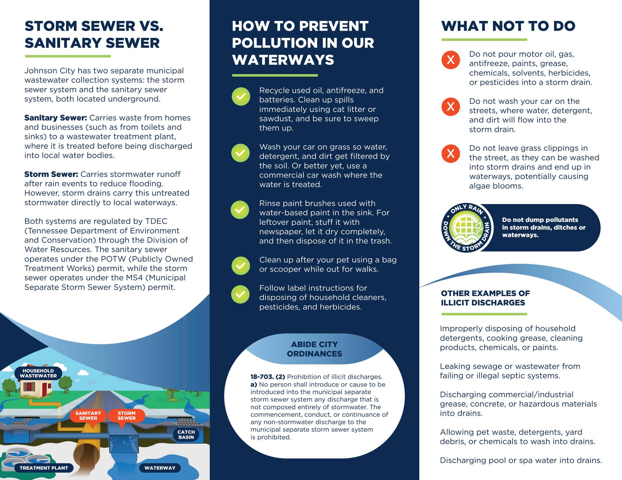 Pollutant Stormwater Brochure by City of Johnson City - Issuu