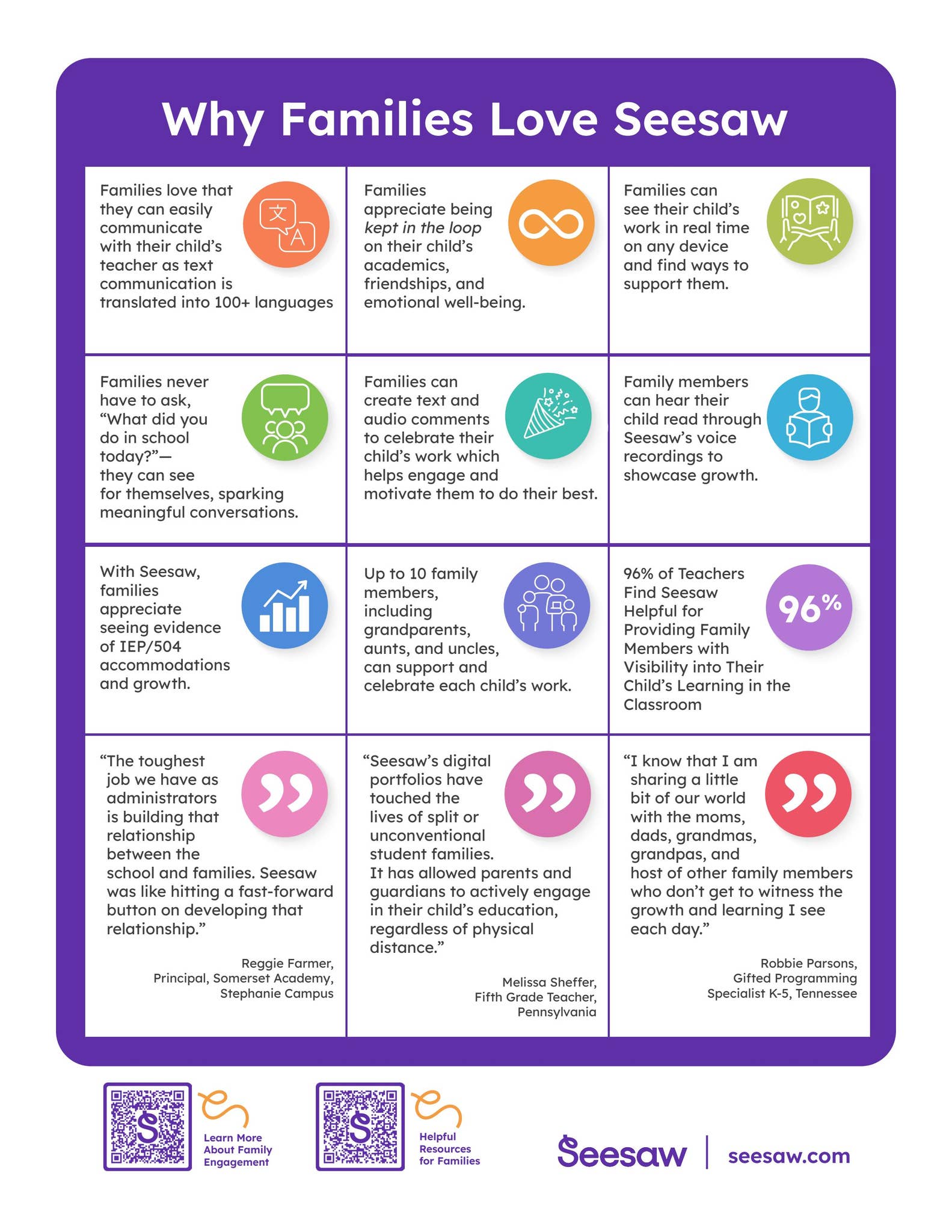 Why Families Love Seesaw (Handout) by seesawlearning - Issuu