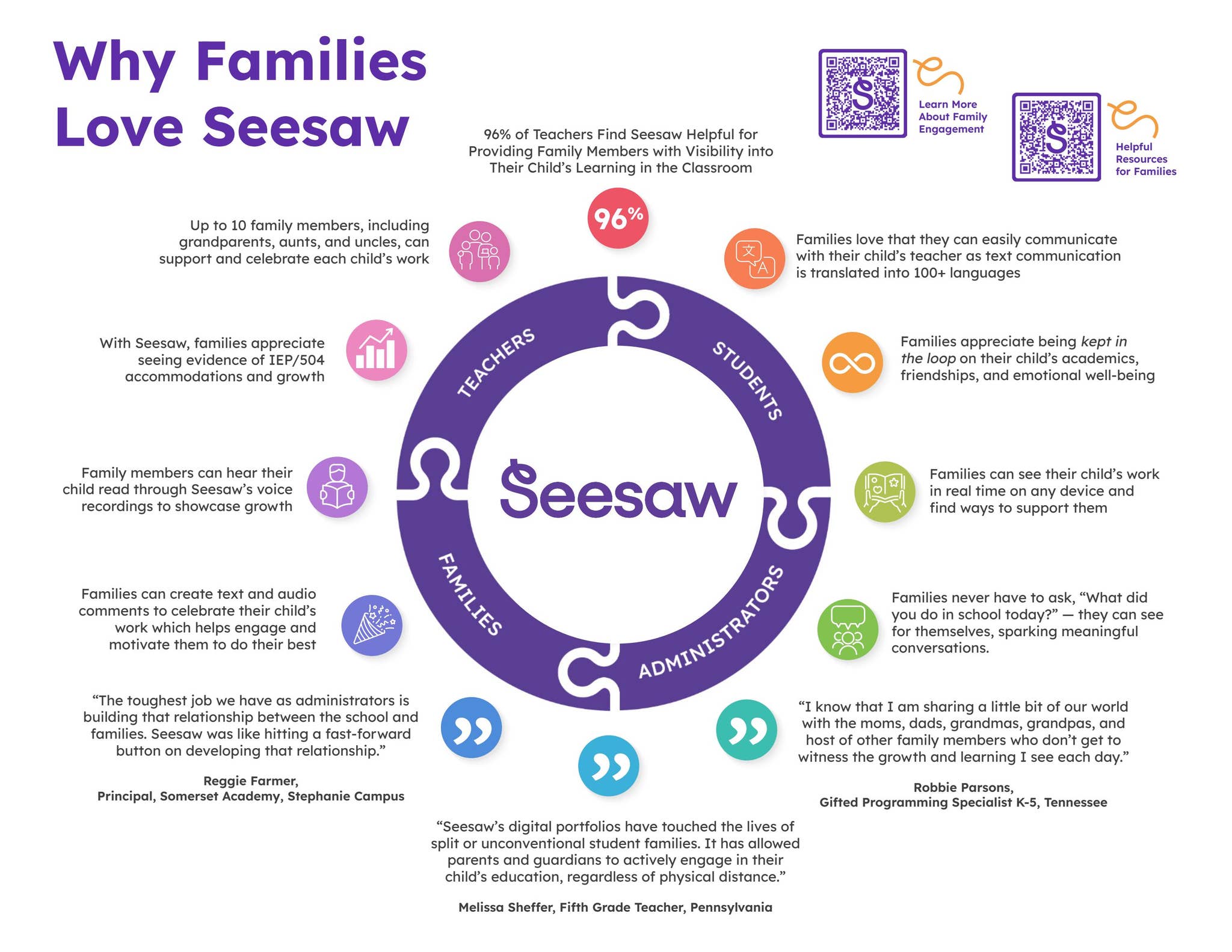 Why Families Love Seesaw (Infographic) by seesawlearning - Issuu