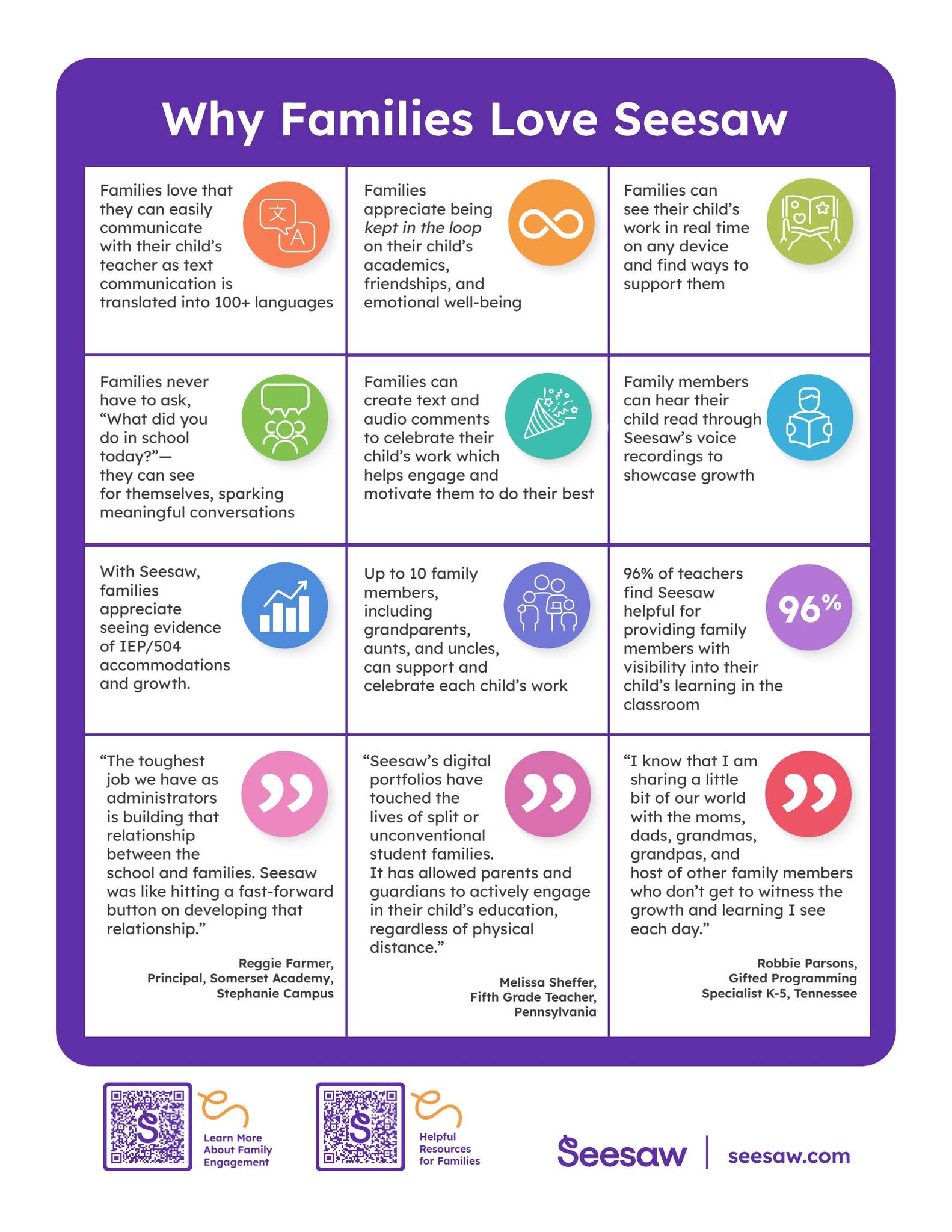 Why Families Love Seesaw (Handout) by seesawlearning - Issuu