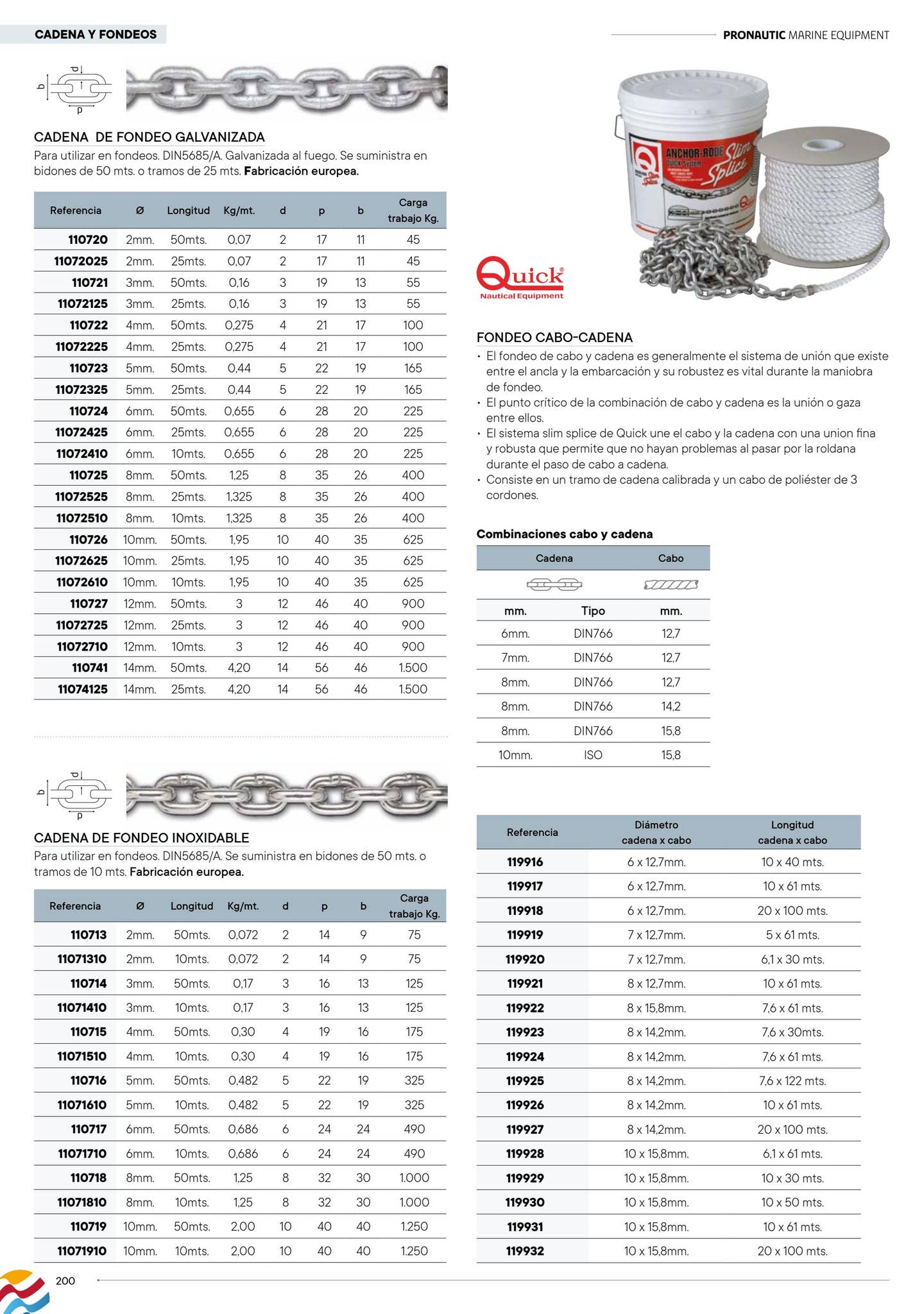 Pronautic - Catálogo Accesorios 2025 by Pronautic - Issuu