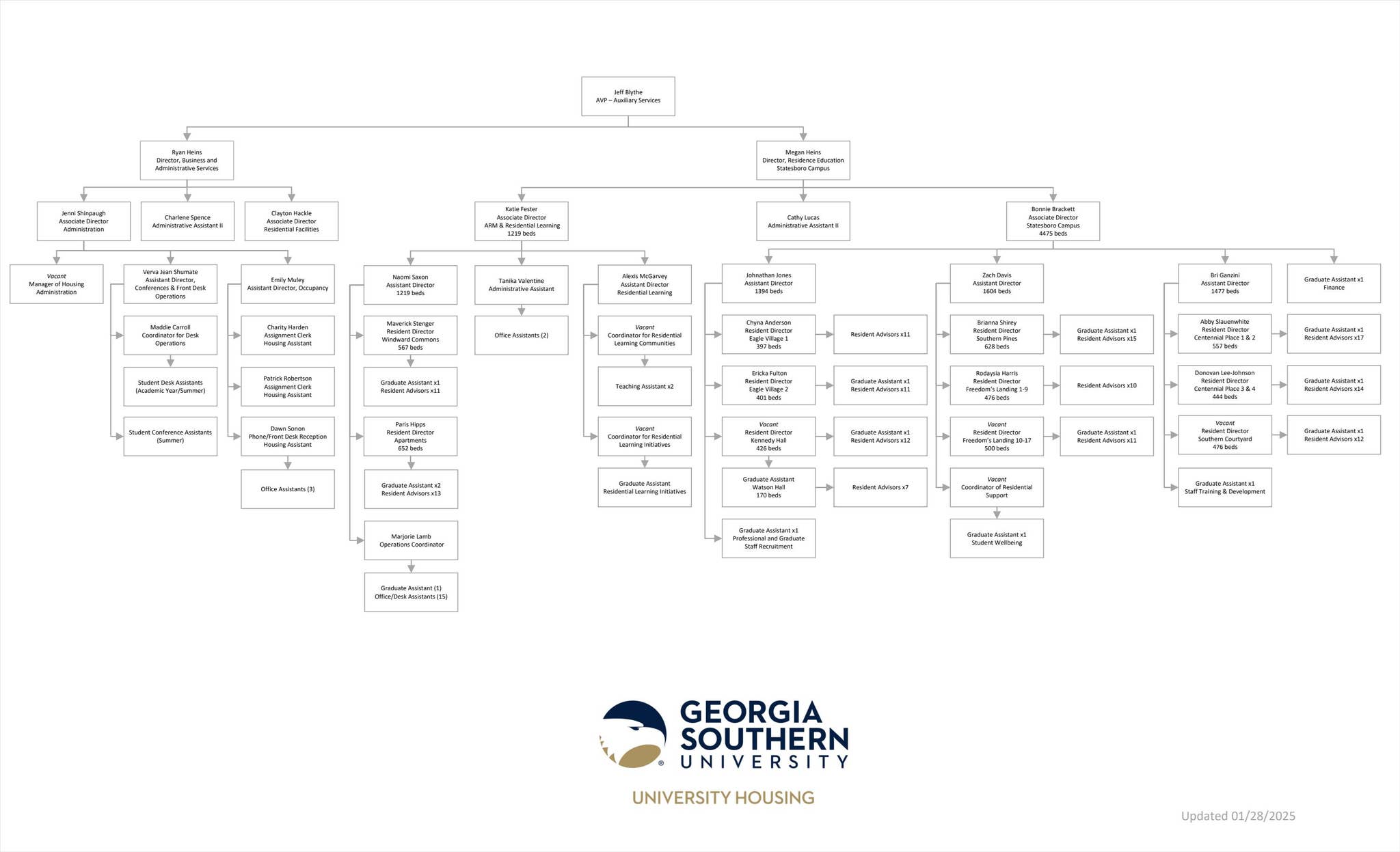 University Housing Organization Chart by GSHousing - Issuu