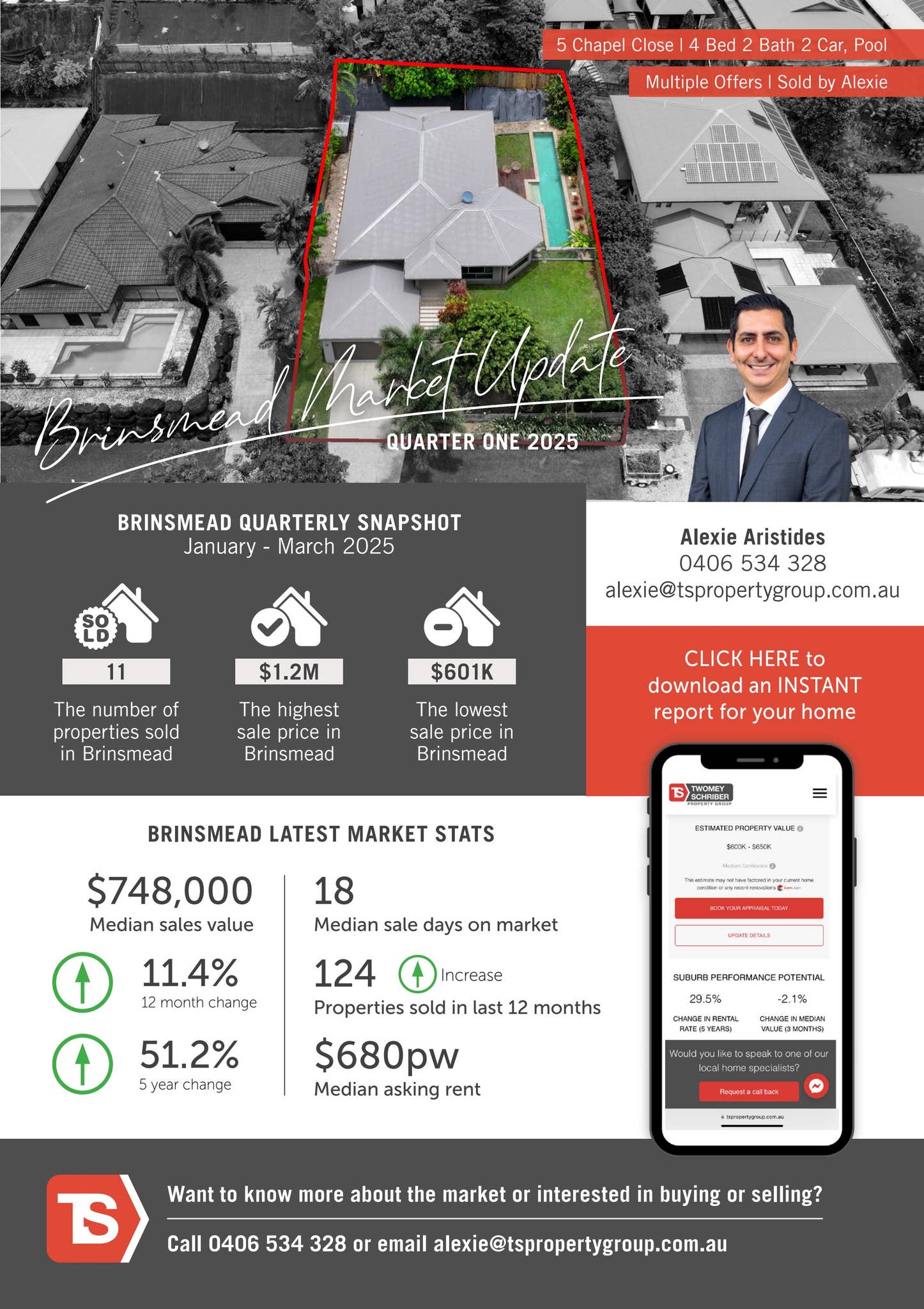 Brinsmead Q1 2025 Market Update by twomeyschriber - Issuu