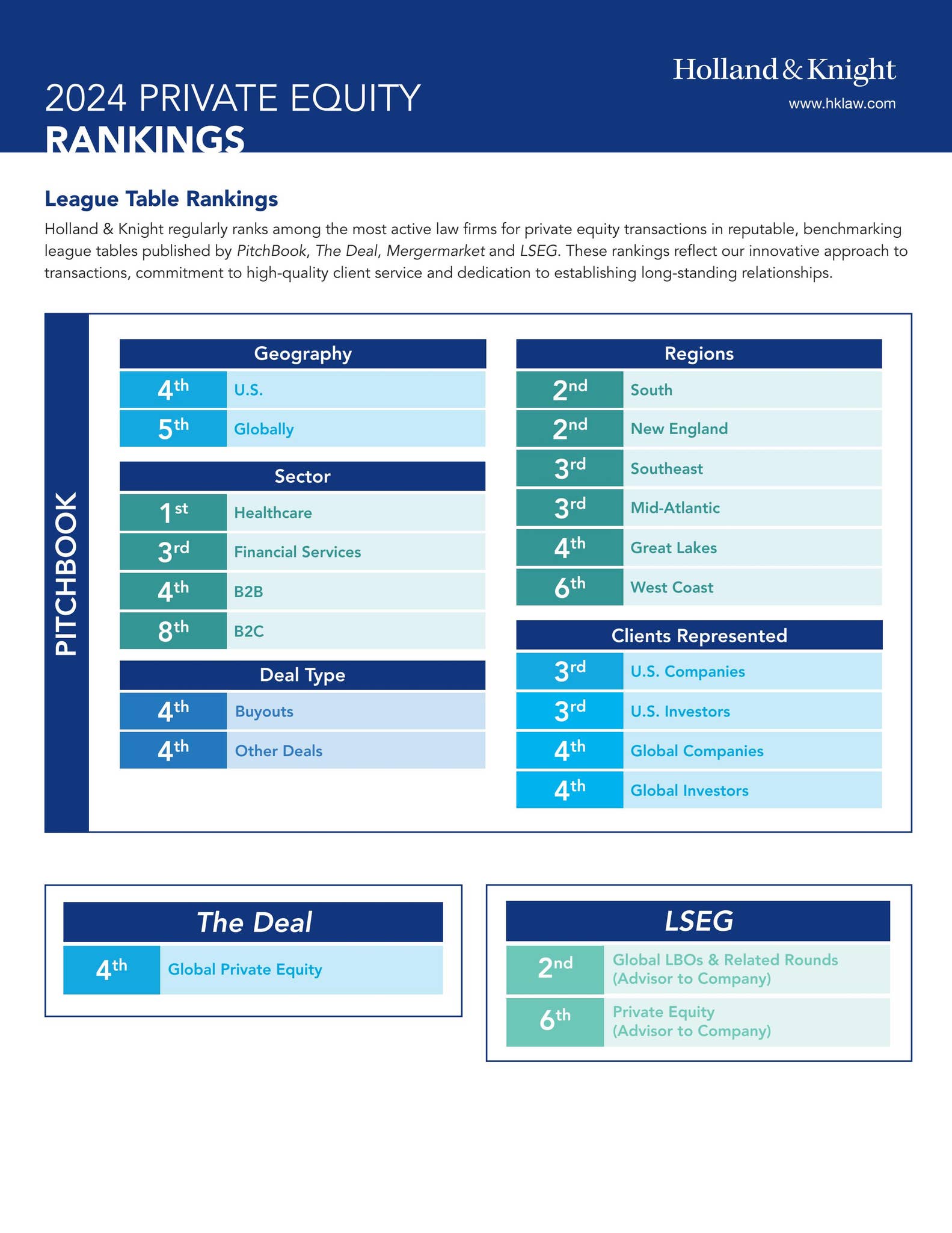 Holland & Knight - Private Equity Rankings by Holland & Knight - Issuu